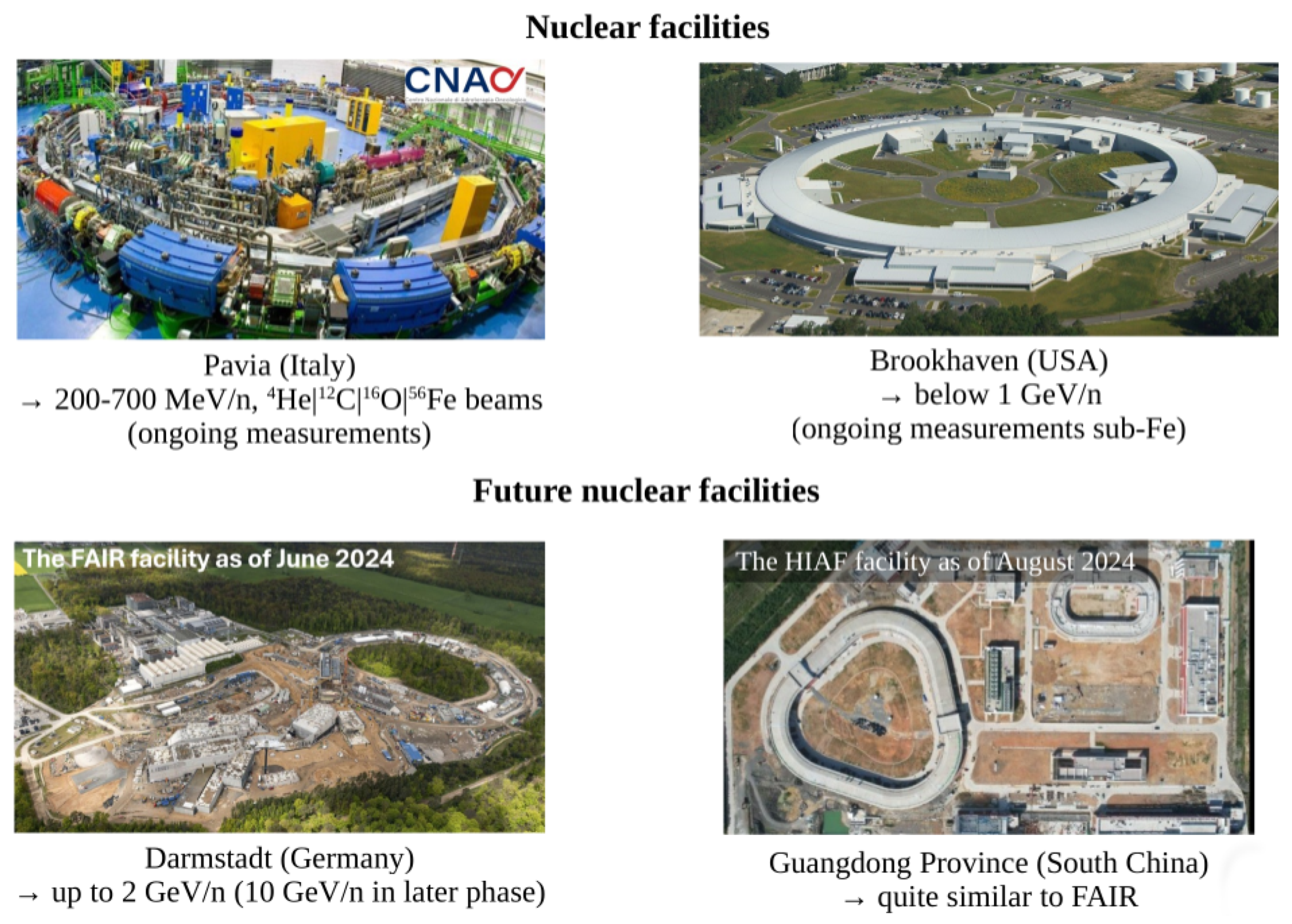 High-Precision Cross-Sections for Galactic Cosmic Rays: Highlights from ...