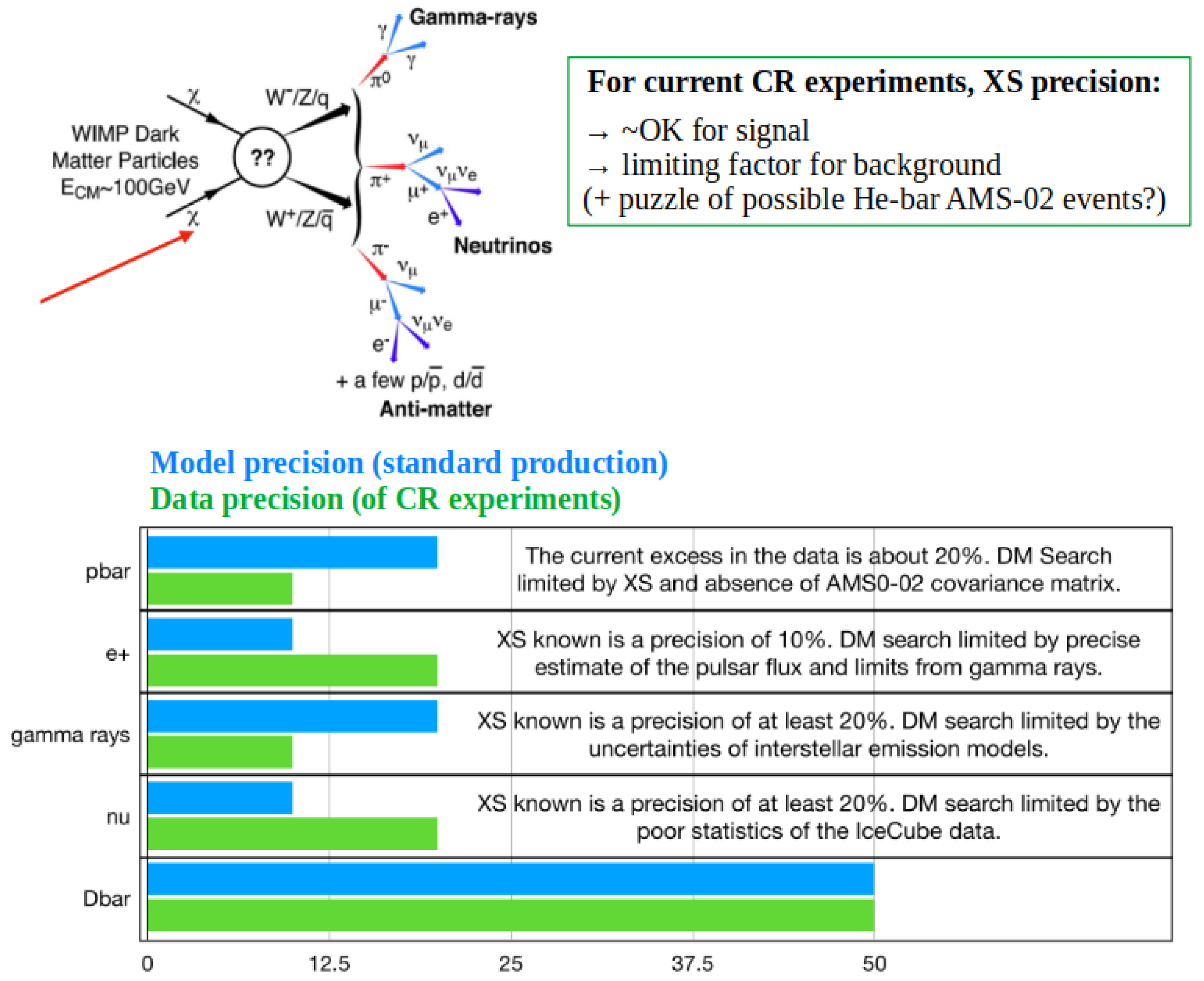 High-Precision Cross-Sections for Galactic Cosmic Rays: Highlights from ...