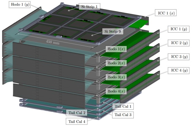 Performance Evaluation of the Readout Electronics Board Based on the ...