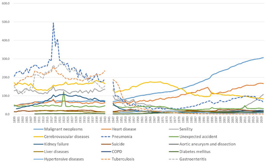 The History of Infectious Diseases and Medicine