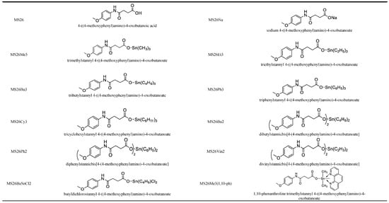 A Broad Spectrum Antiparasitic Activity of Organotin (IV) Derivatives ...