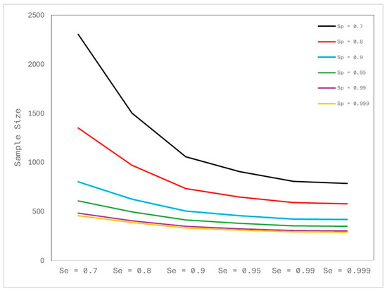 Pathogens | An Open Access Journal from MDPI