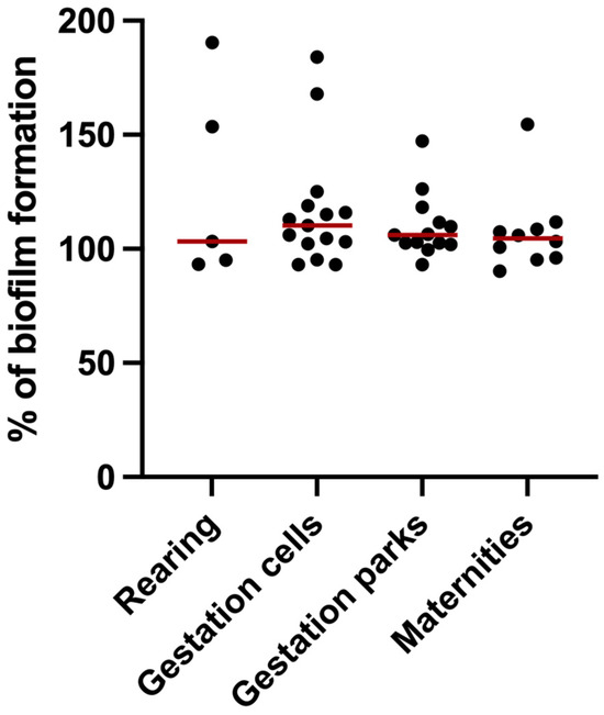 Pathogens | An Open Access Journal from MDPI