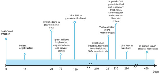 Pathogens | An Open Access Journal from MDPI