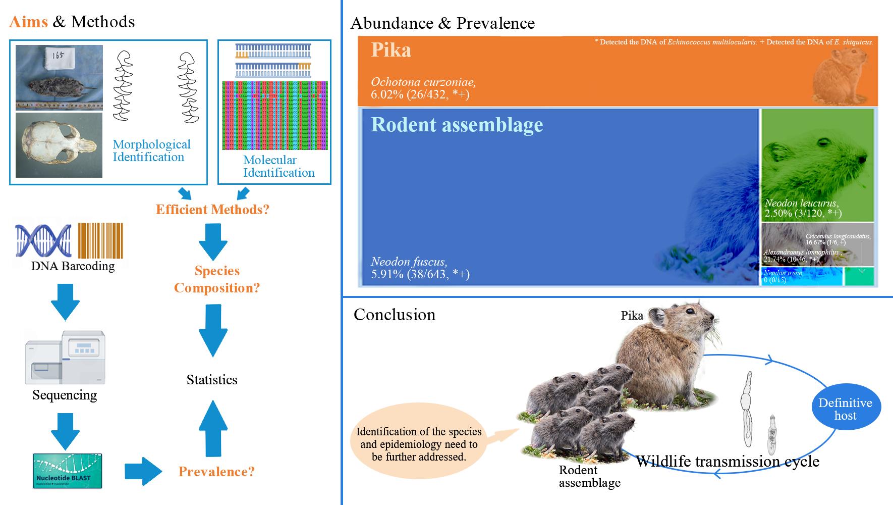 Pathogens | An Open Access Journal from MDPI