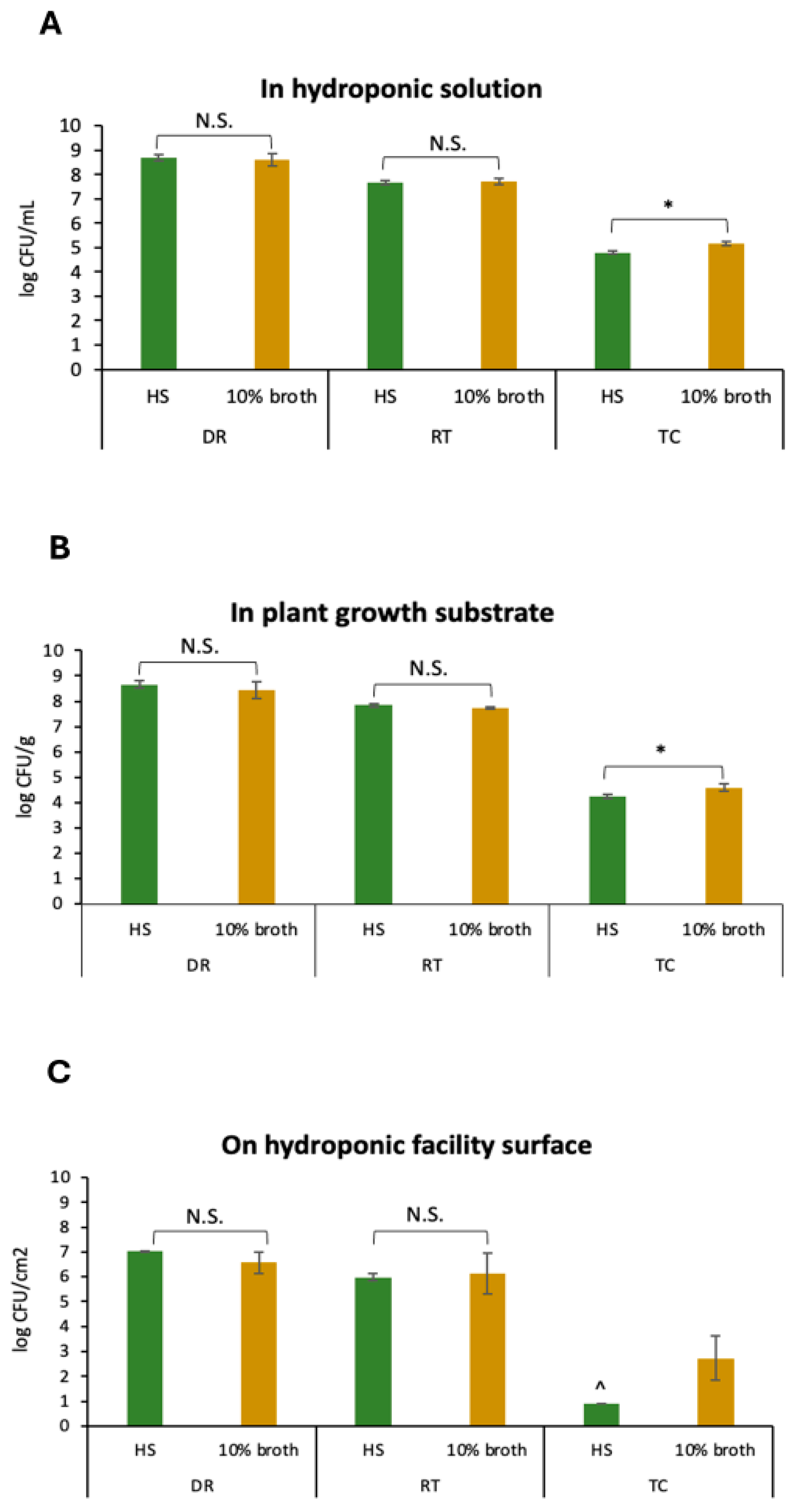 Antimicrobial Resistance Transmission of Multidrug-Resistant Bacteria ...