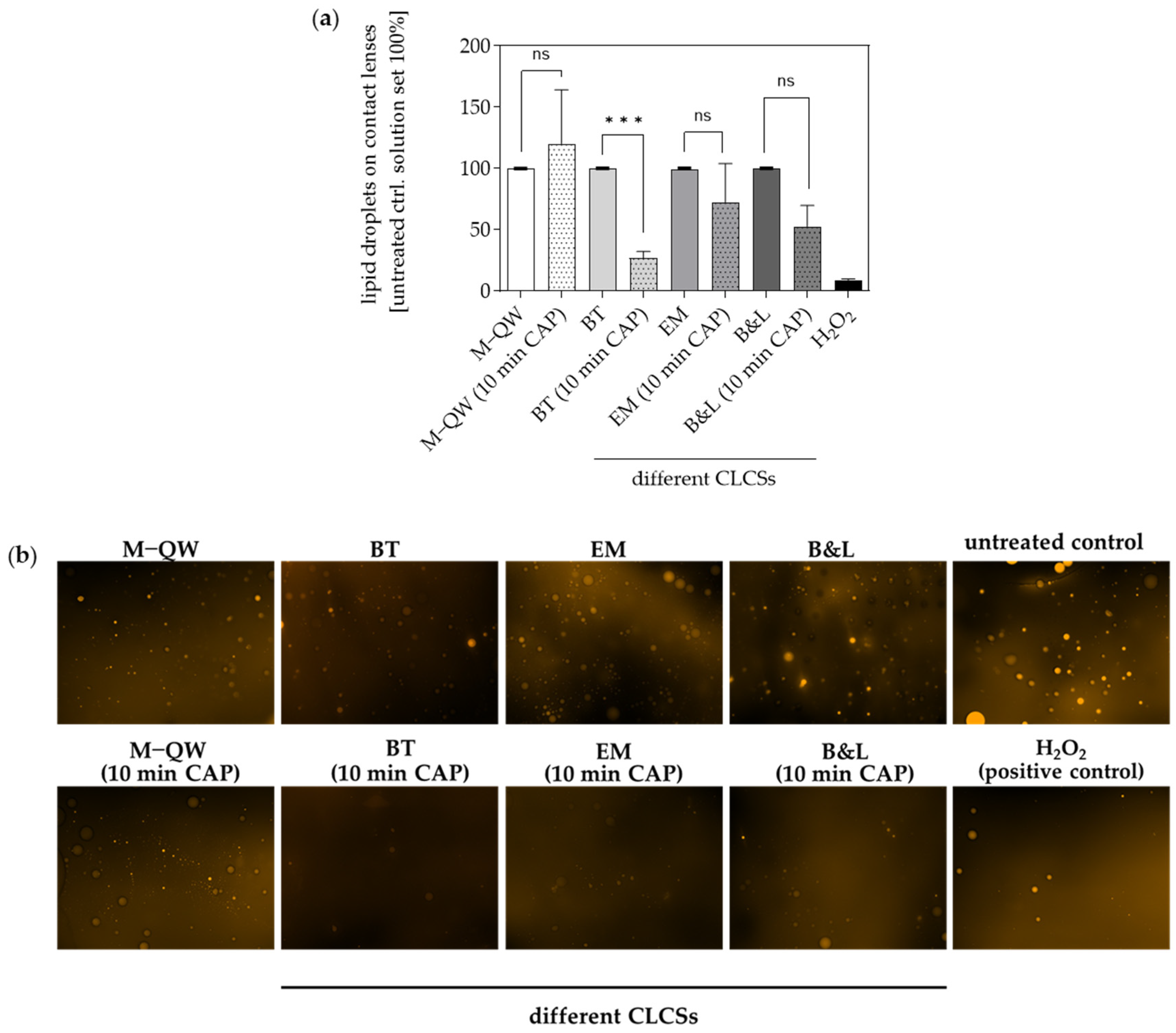 Treatment and Cleaning of Contact Lenses with Plasma-Activated Solutions