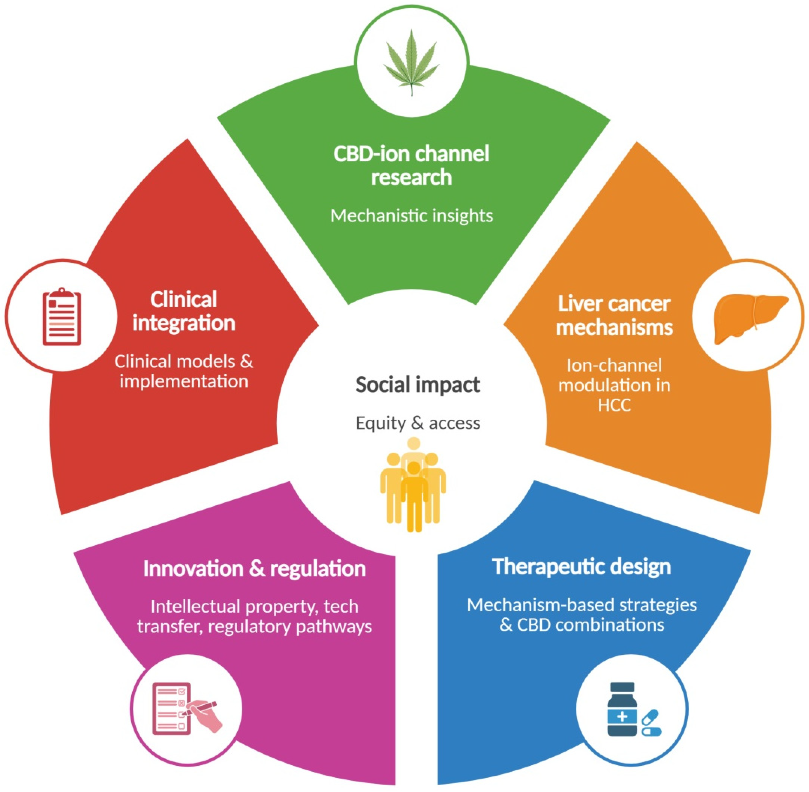 Cannabidiol–Ion Channel Interactions Represent a Promising Preventive ...