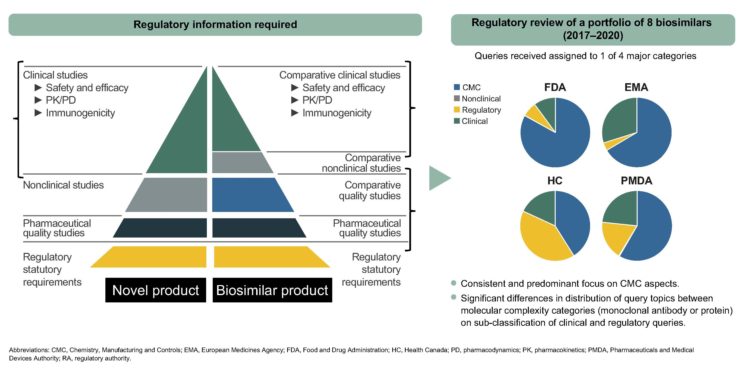 Ema Biopharma Business Ema Biopharma Business