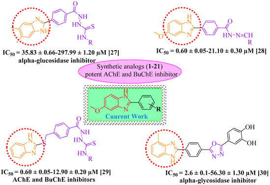 Biologically Potent Benzimidazole-Based-Substituted Benzaldehyde ...