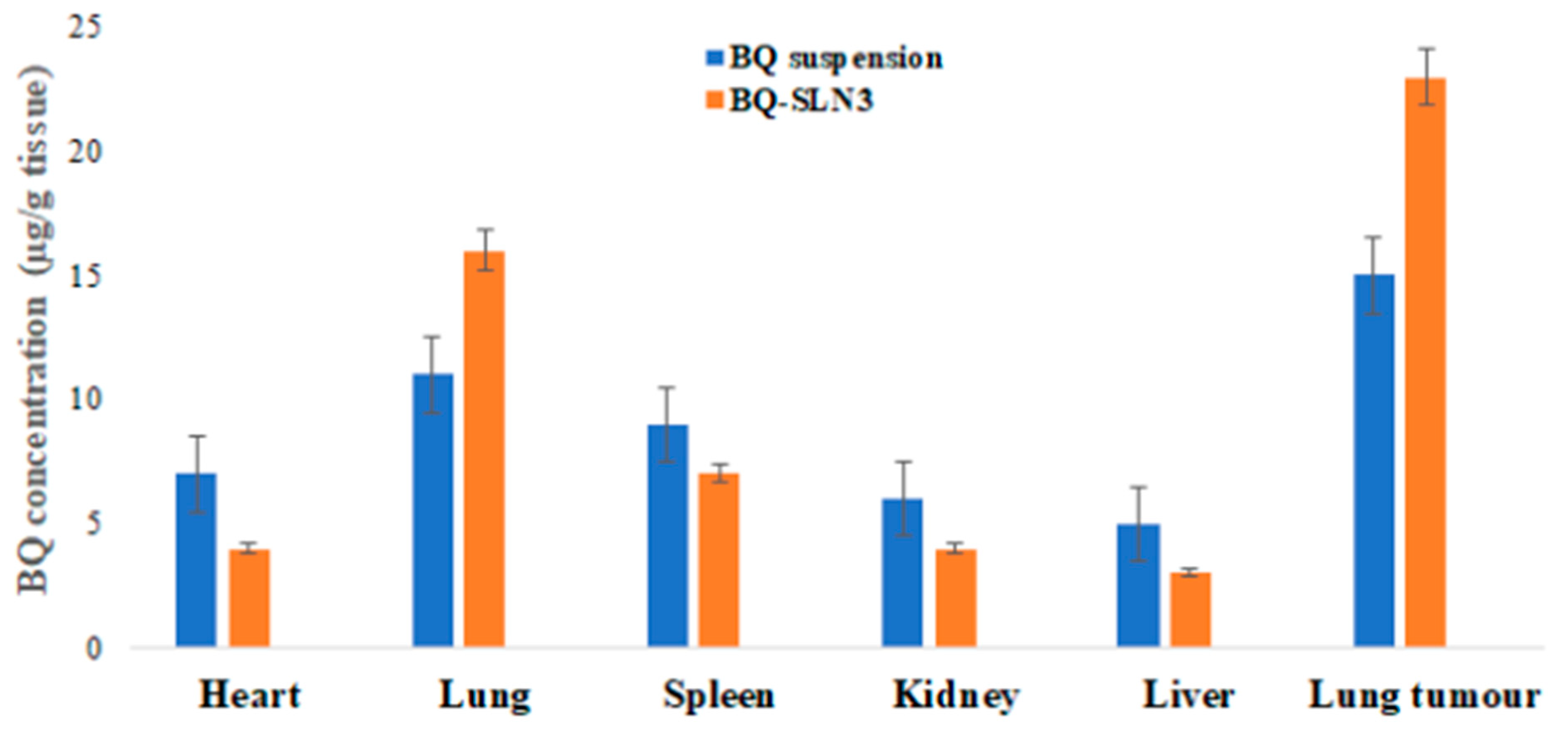 Pharmaceuticals Free Full Text Bedaquiline Loaded Solid Lipid Pharmaceuticals Free Full Text Bedaquiline Loaded Solid Lipid