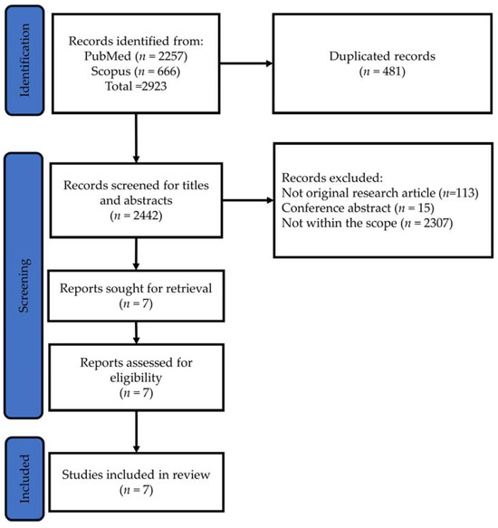 Effects of Tenofovir Disoproxil Fumarate on Bone Quality beyond Bone ...