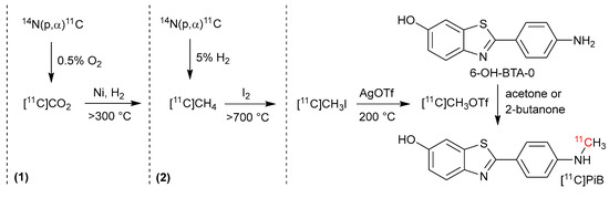Multicenter Experience with Good Manufacturing Practice Production of ...
