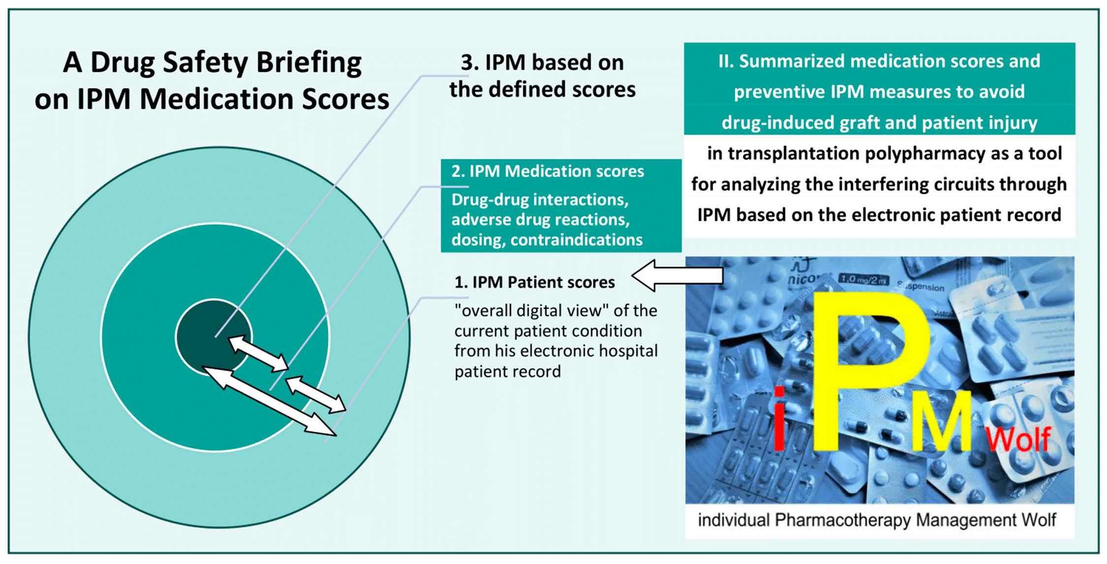 Pharmaceuticals | Free Full-Text | A Drug Safety Briefing (II) in ...