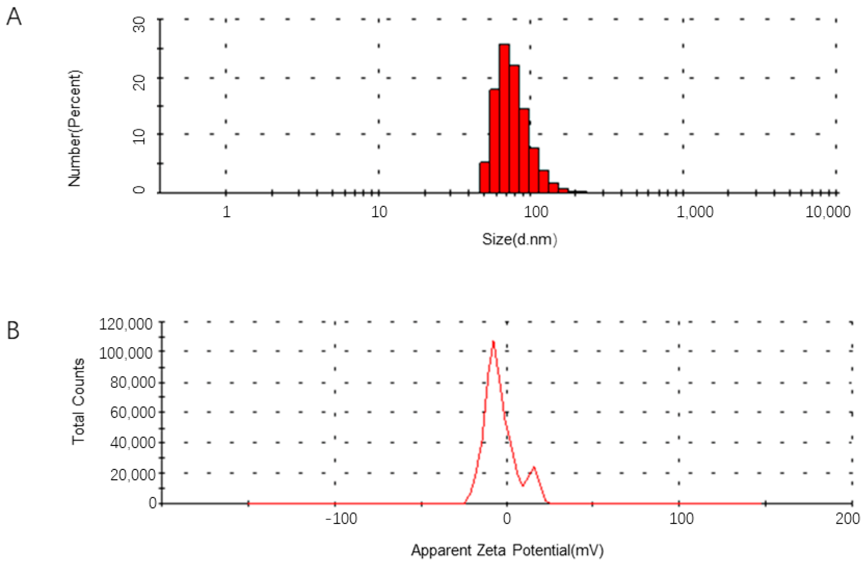Development of a Dual Gene-Targeted Multi-Sirna with Branched Structure ...