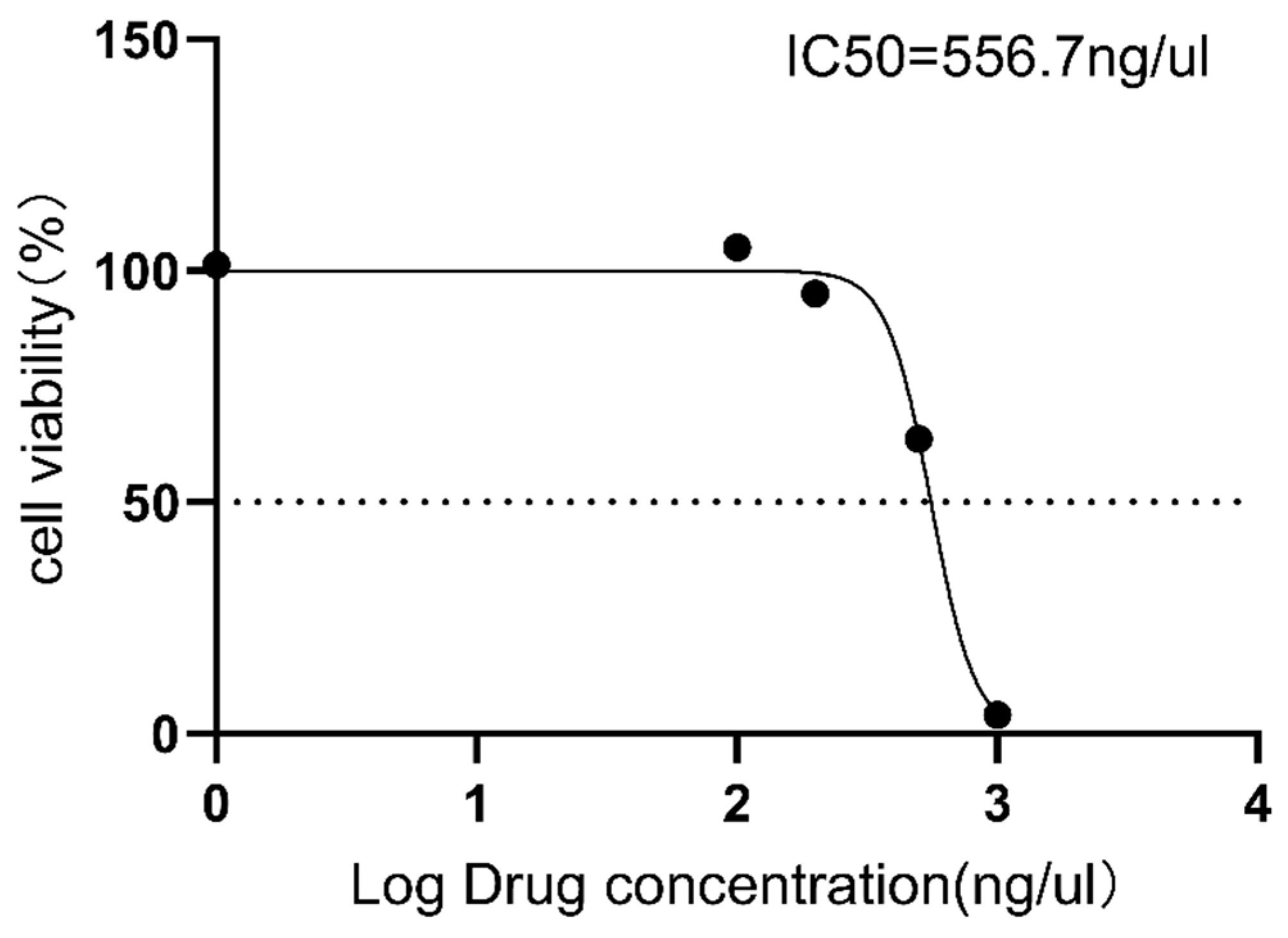 Development of a Dual Gene-Targeted Multi-Sirna with Branched Structure ...