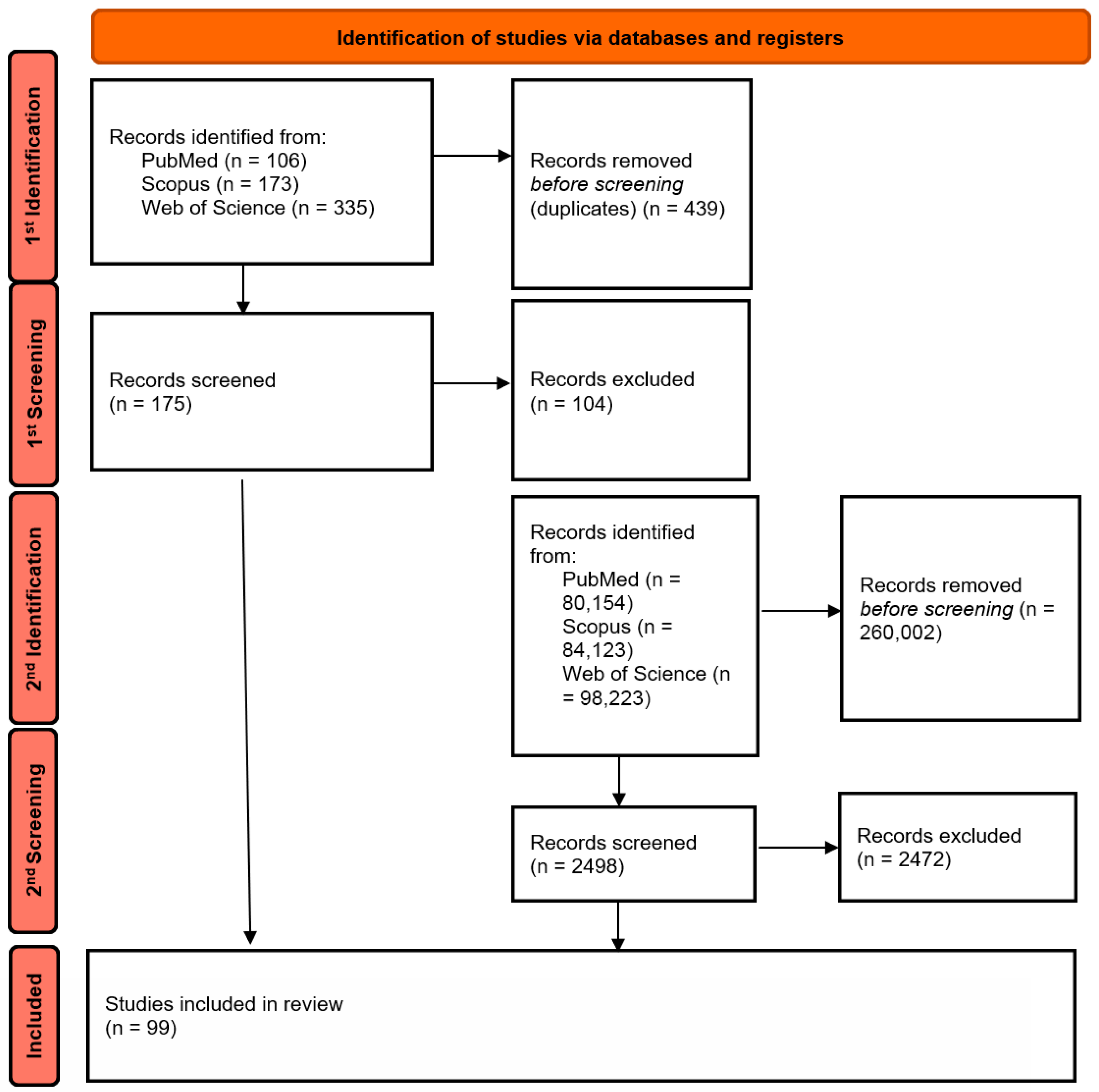 Advances in Near-Infrared BODIPY Photosensitizers: Design Strategies ...