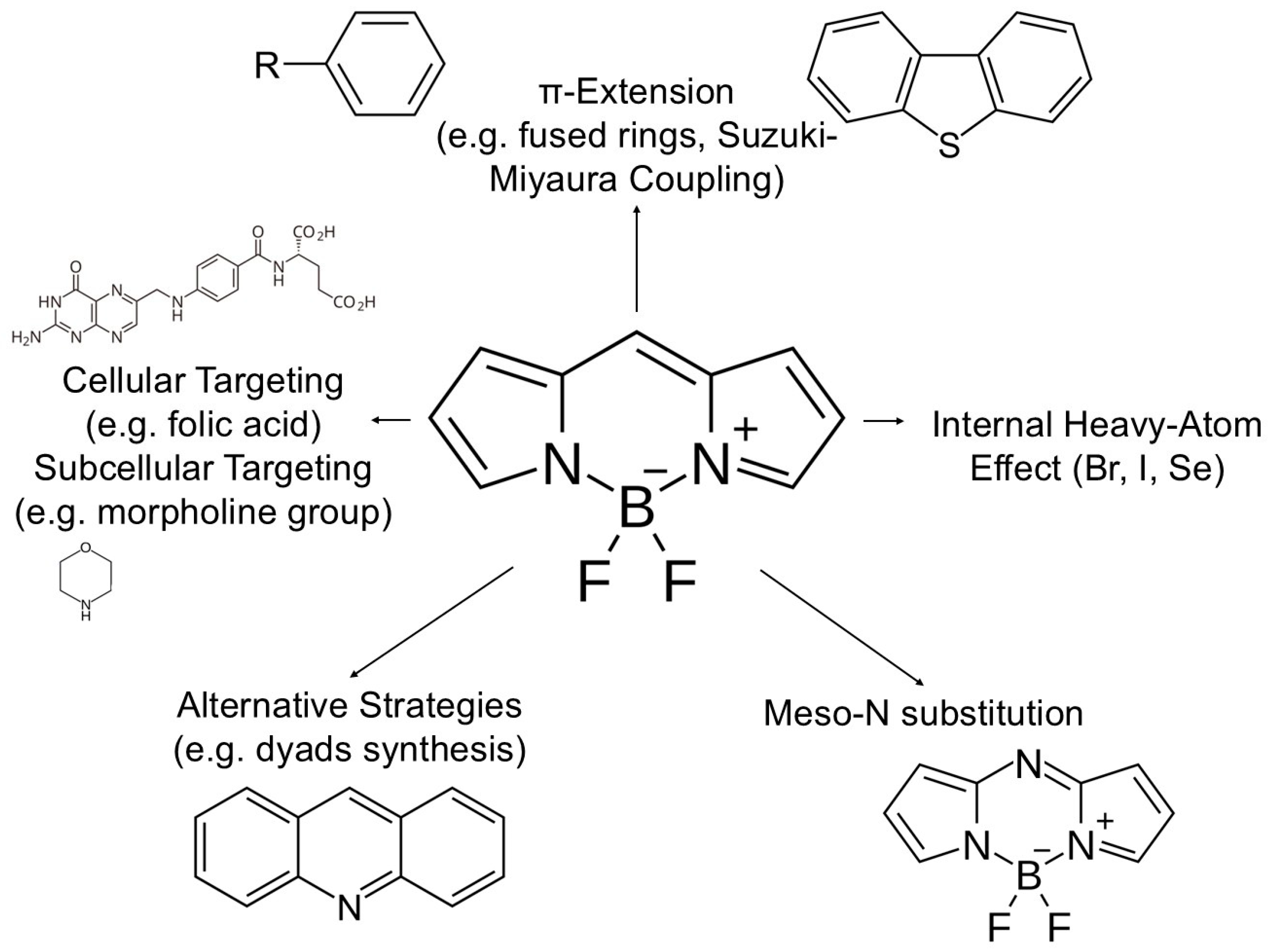 Advances in Near-Infrared BODIPY Photosensitizers: Design Strategies ...