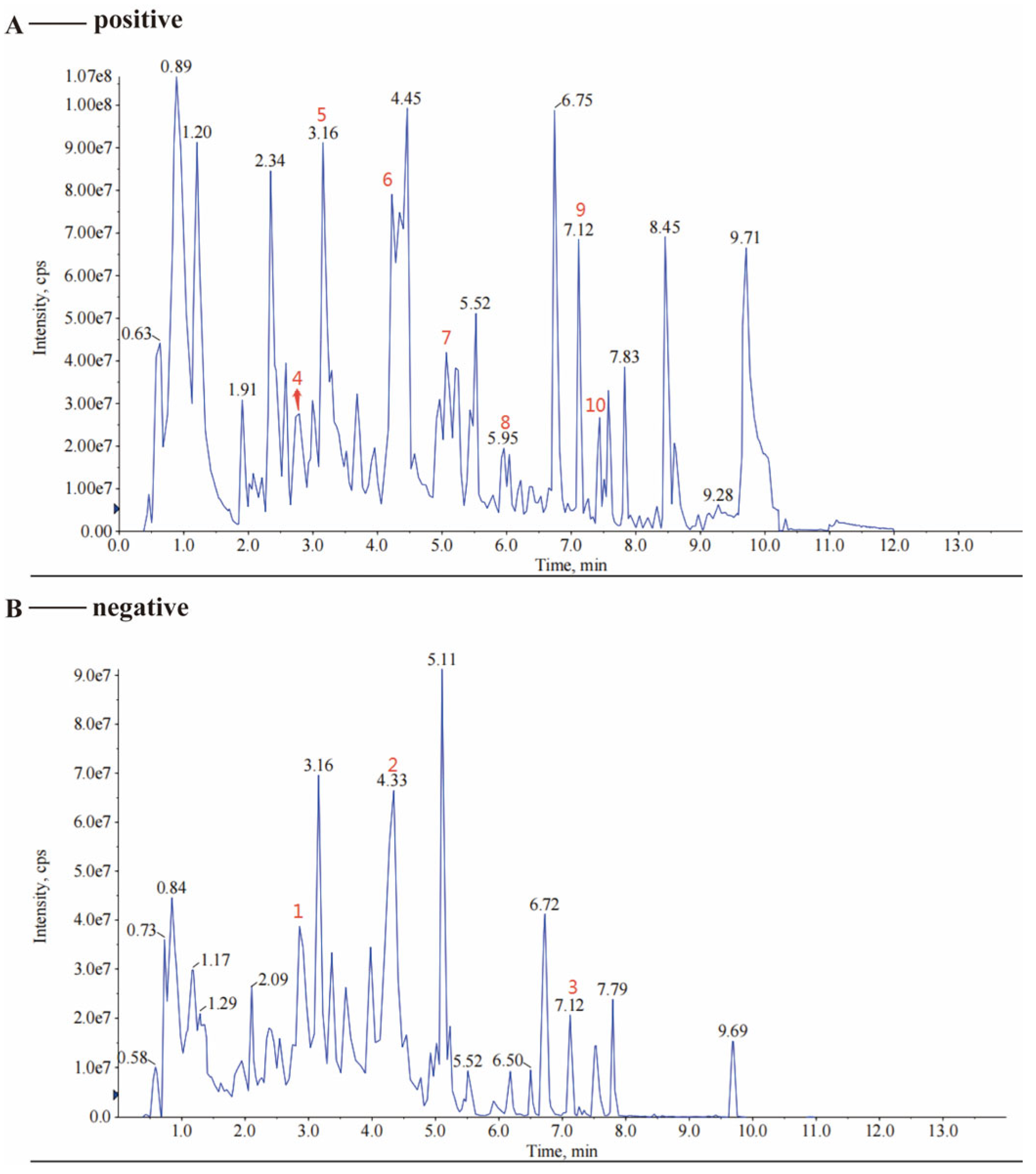Elucidating the Mechanism of the Liqi Yangyin Formula in Treating ...