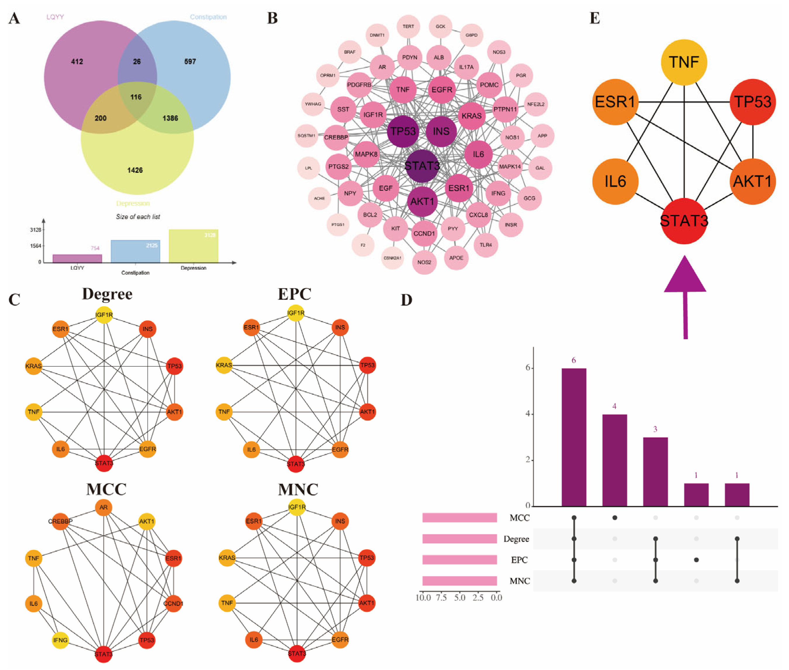 Elucidating the Mechanism of the Liqi Yangyin Formula in Treating ...
