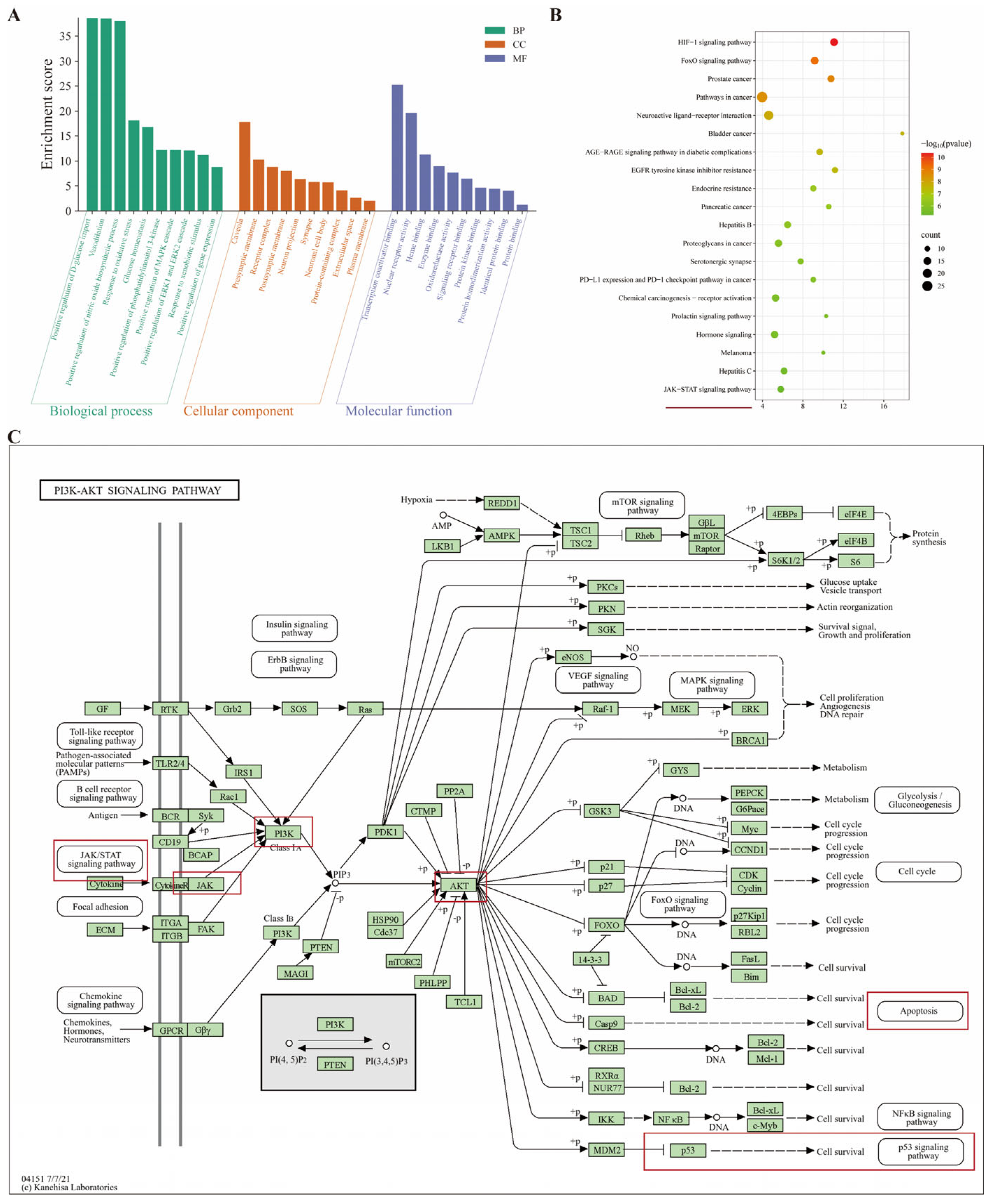 Elucidating the Mechanism of the Liqi Yangyin Formula in Treating ...
