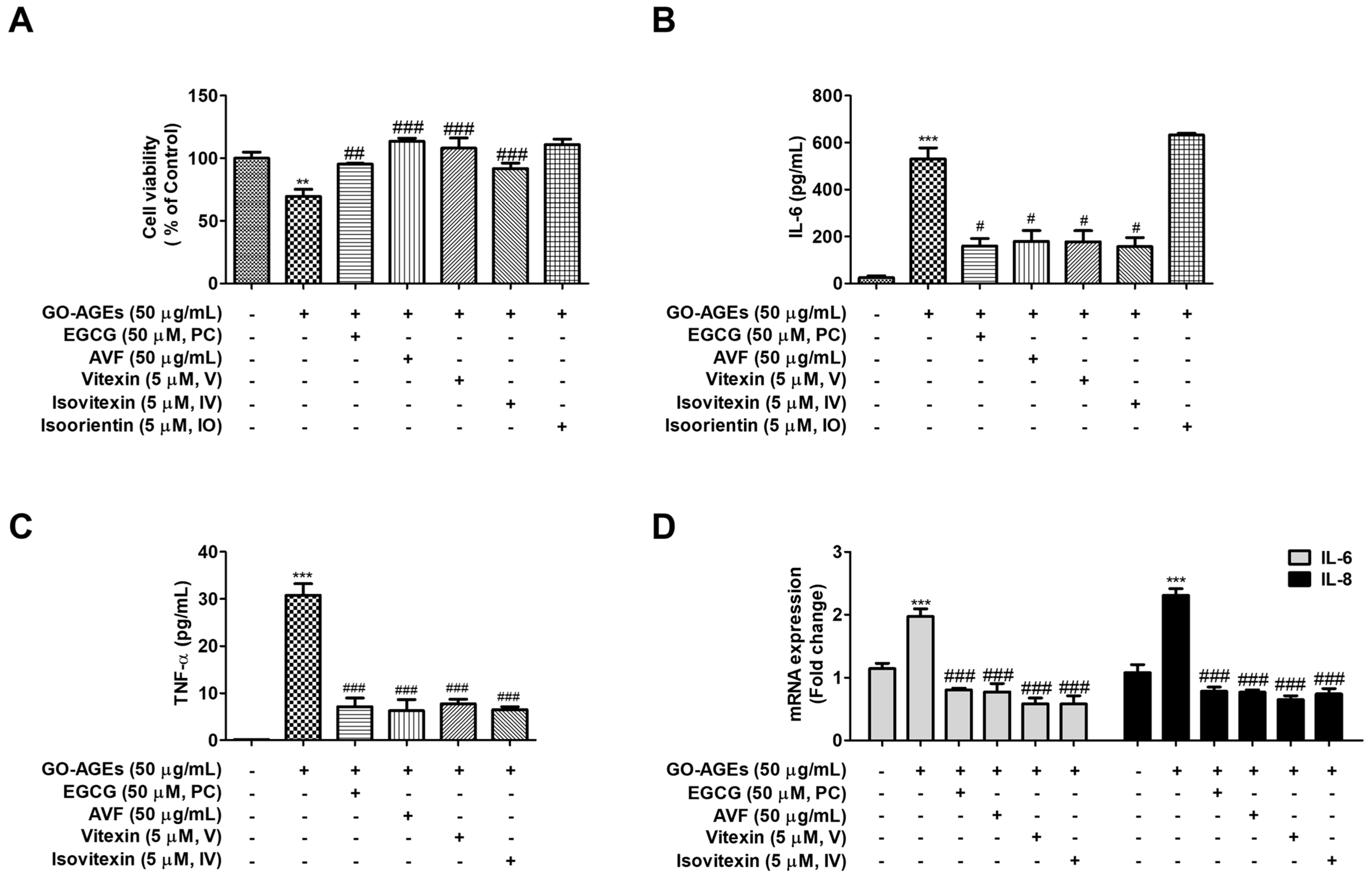 Exploring the Anti-Inflammatory Effects of Aloe vera Flower (AVF) and ...