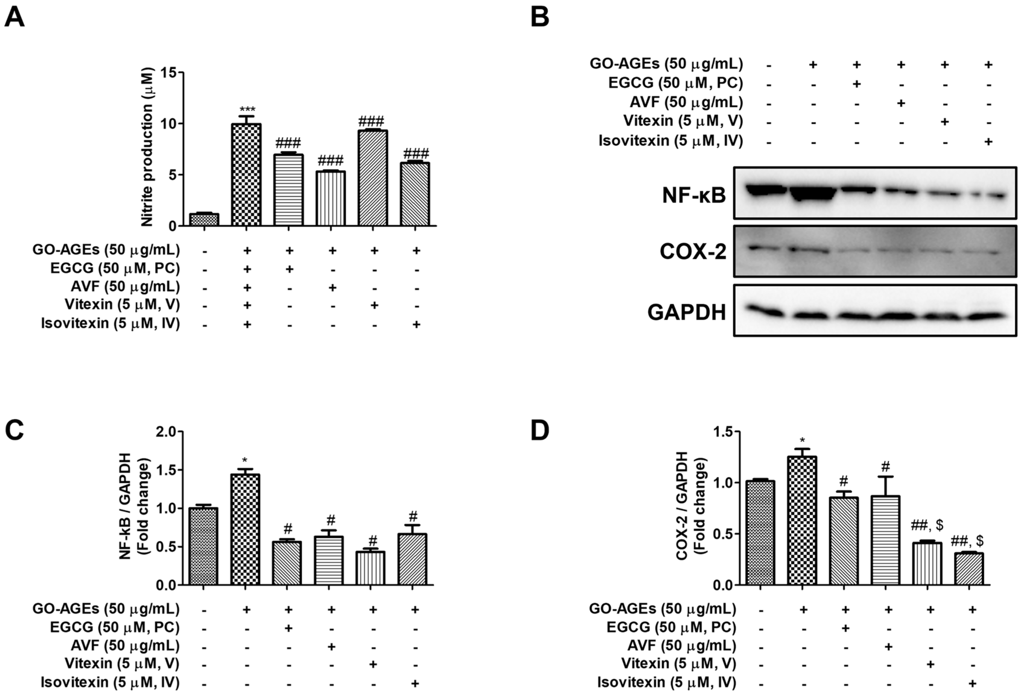 Exploring the Anti-Inflammatory Effects of Aloe vera Flower (AVF) and ...