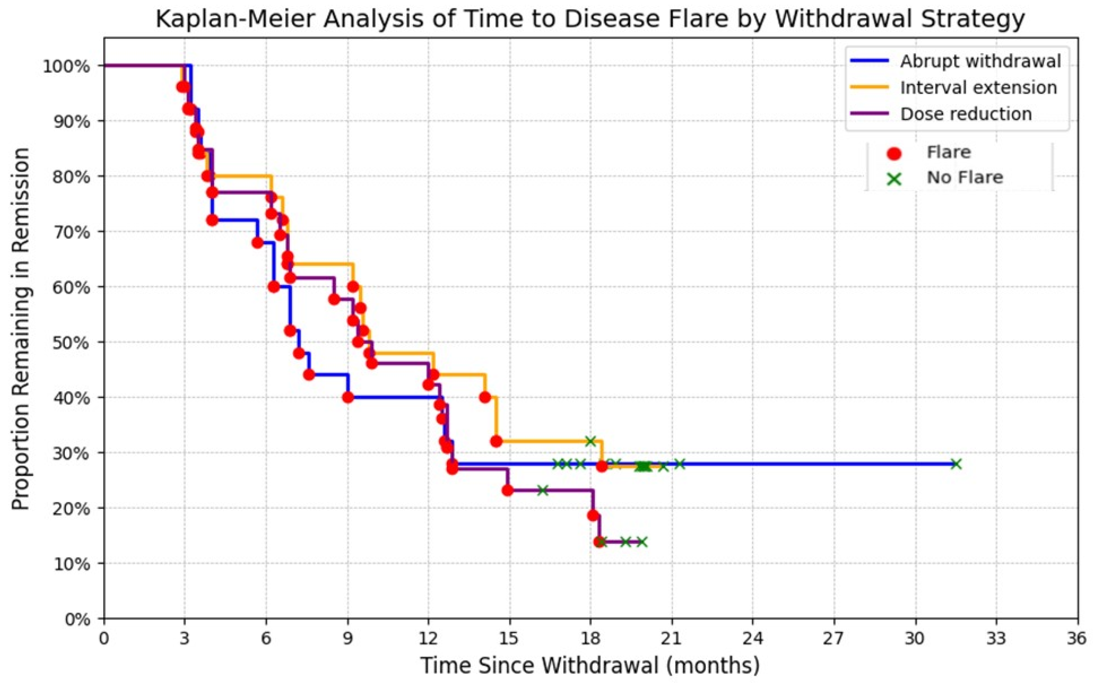 Toward Personalized Withdrawal of TNF-α Inhibitors in Non-Systemic ...