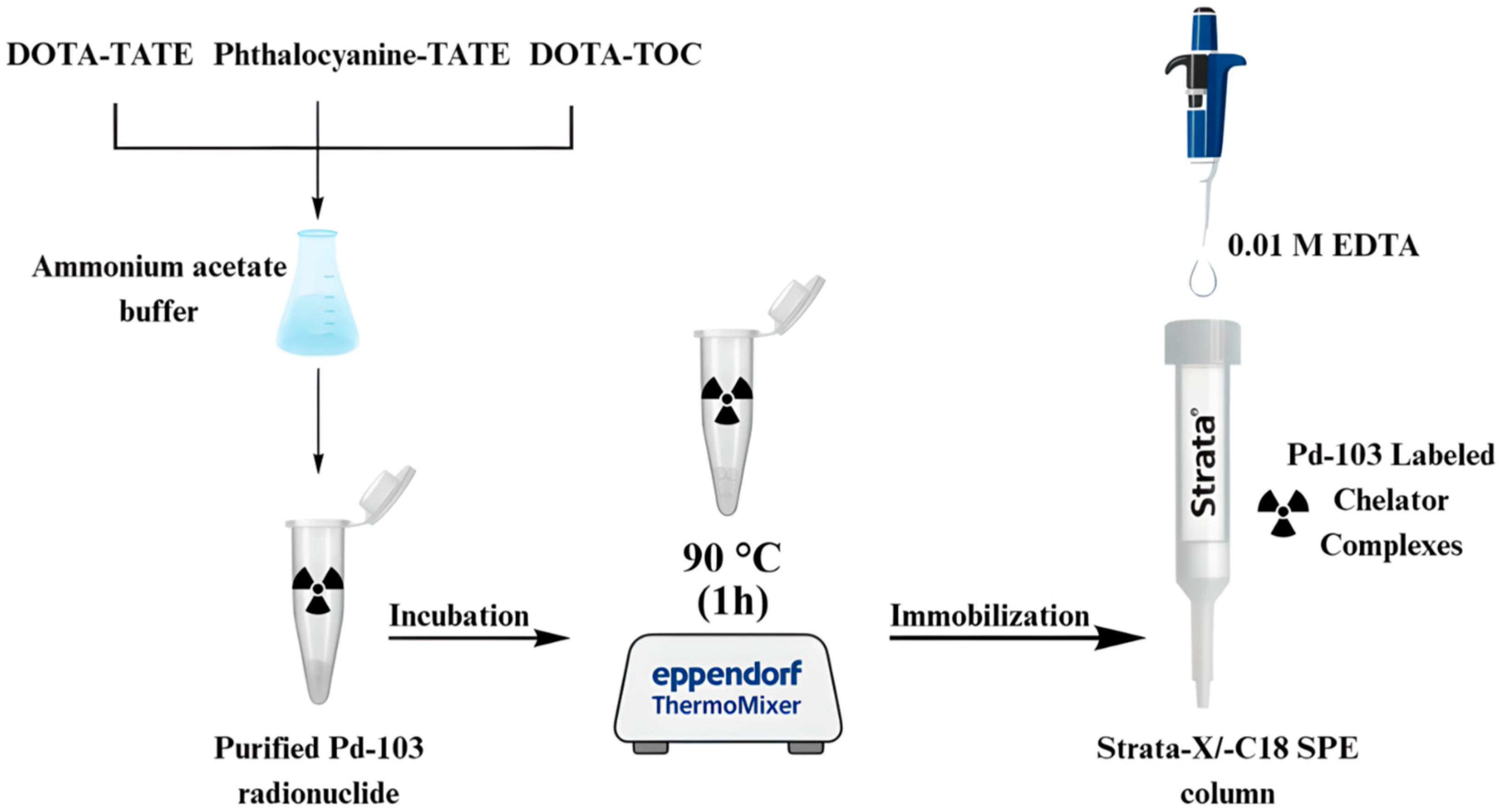 Evaluation of Daughter Radionuclide Release from the 103Pd/103mRh In ...