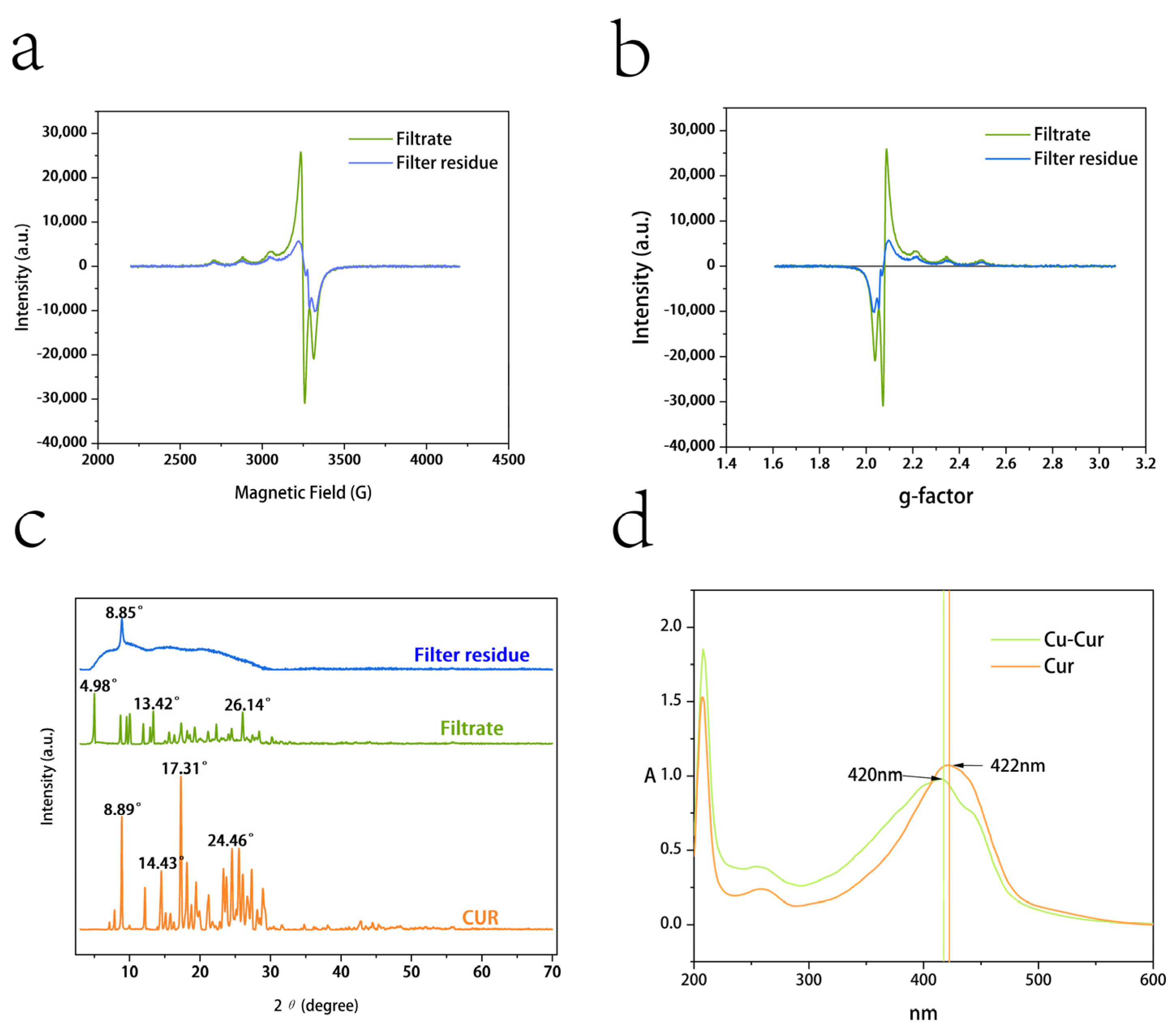 Study on Dual-Targeted Liposomes Containing Curcumin-Copper Chelate in ...