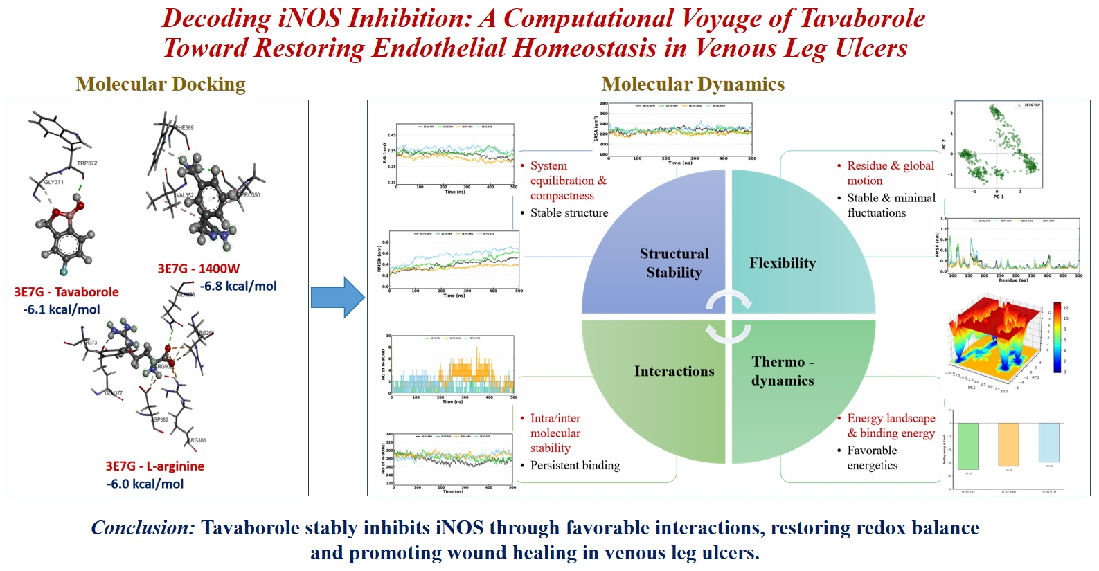 Decoding iNOS Inhibition: A Computational Voyage of Tavaborole Toward ...