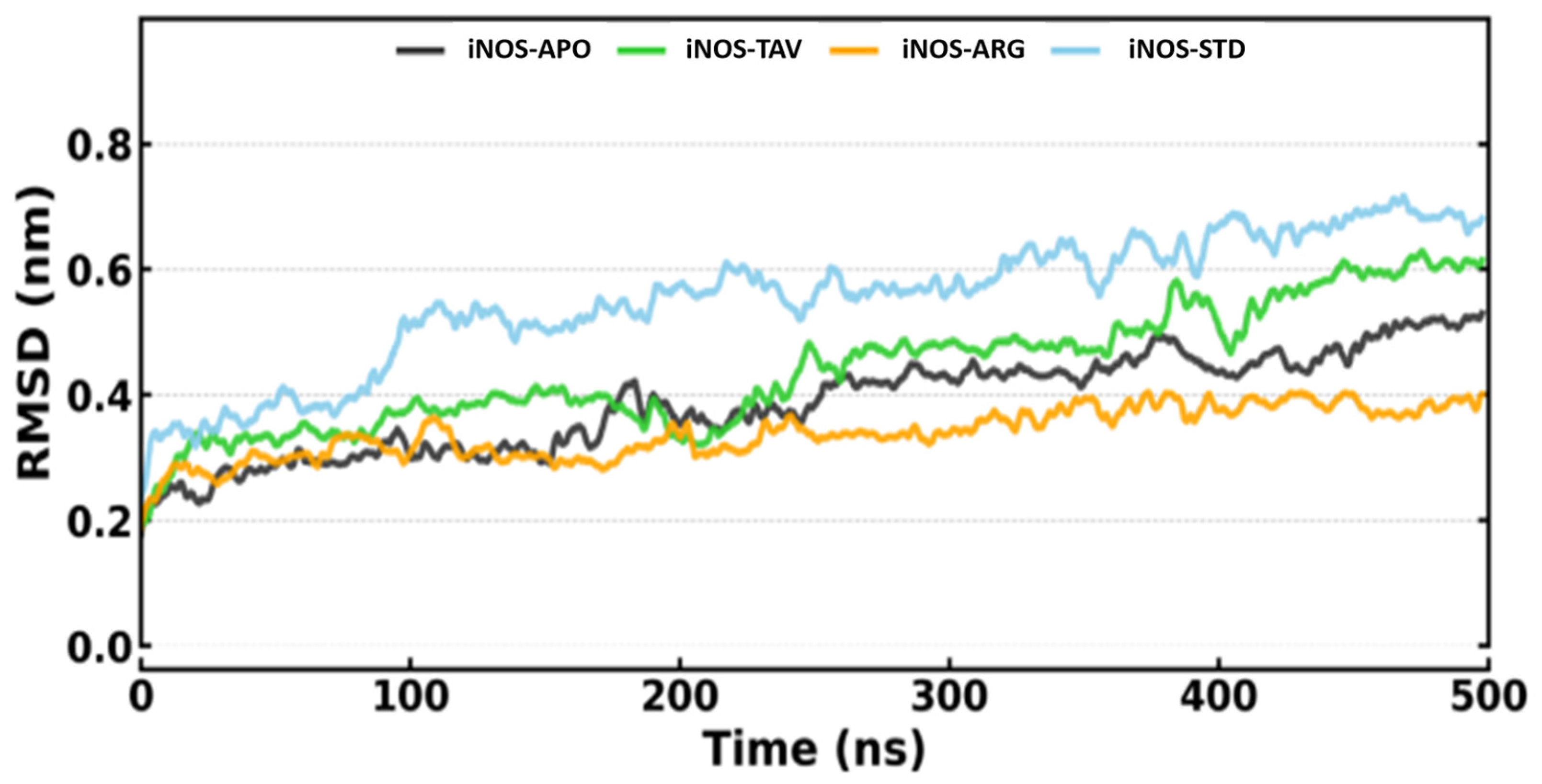 Decoding iNOS Inhibition: A Computational Voyage of Tavaborole Toward ...