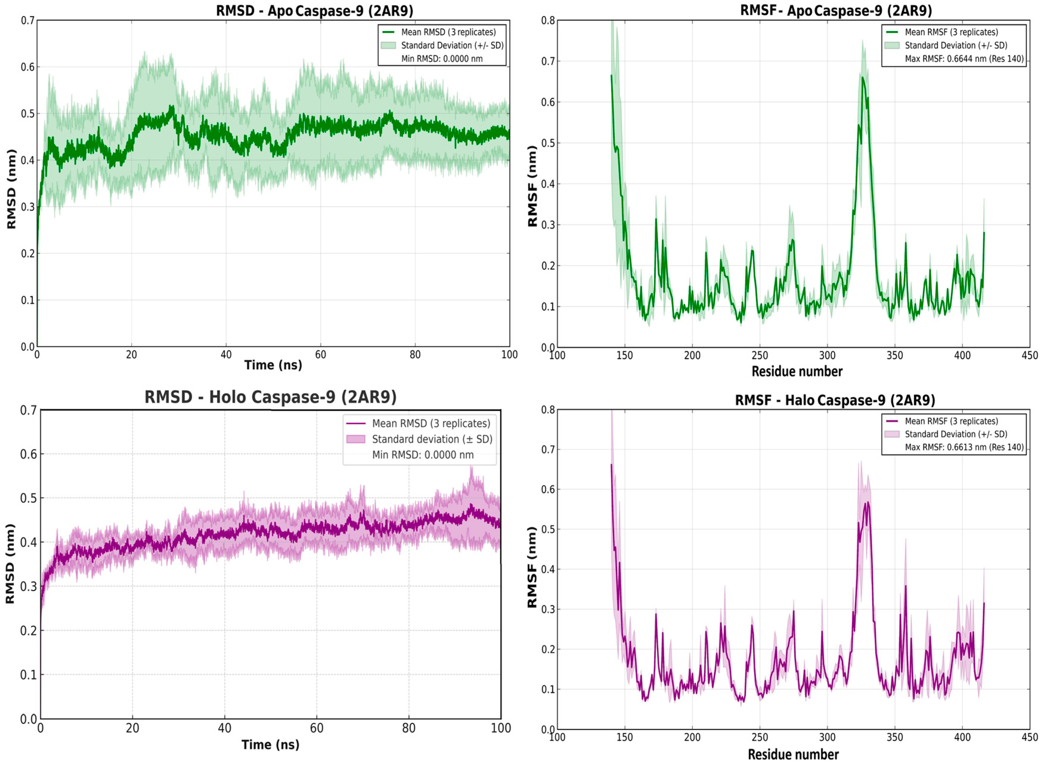 Carvacrol Selectively Induces Mitochondria-Related Apoptotic Signaling ...
