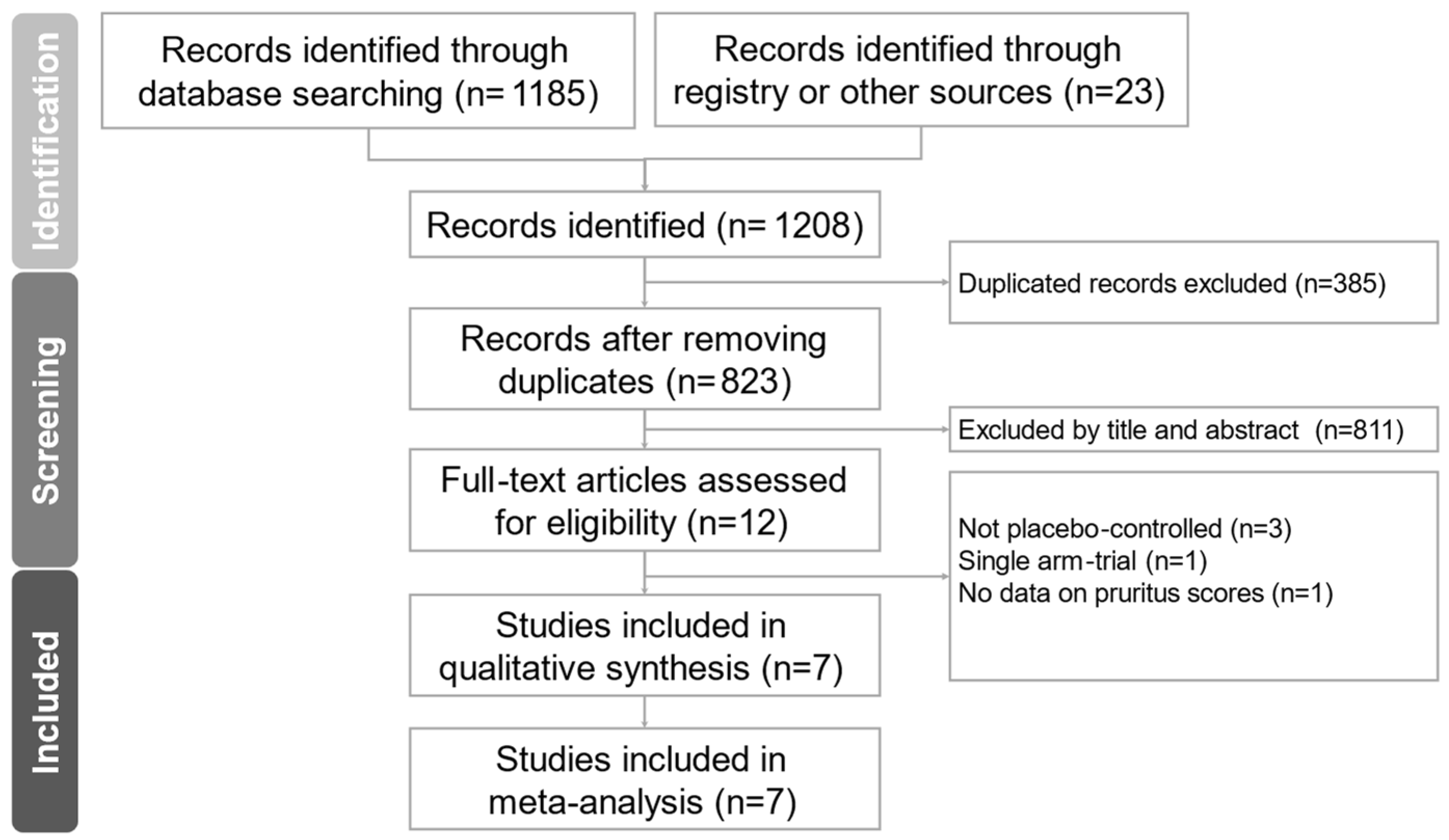 Effectiveness of Eicosapentaenoic and Docosahexaenoic Acid ...