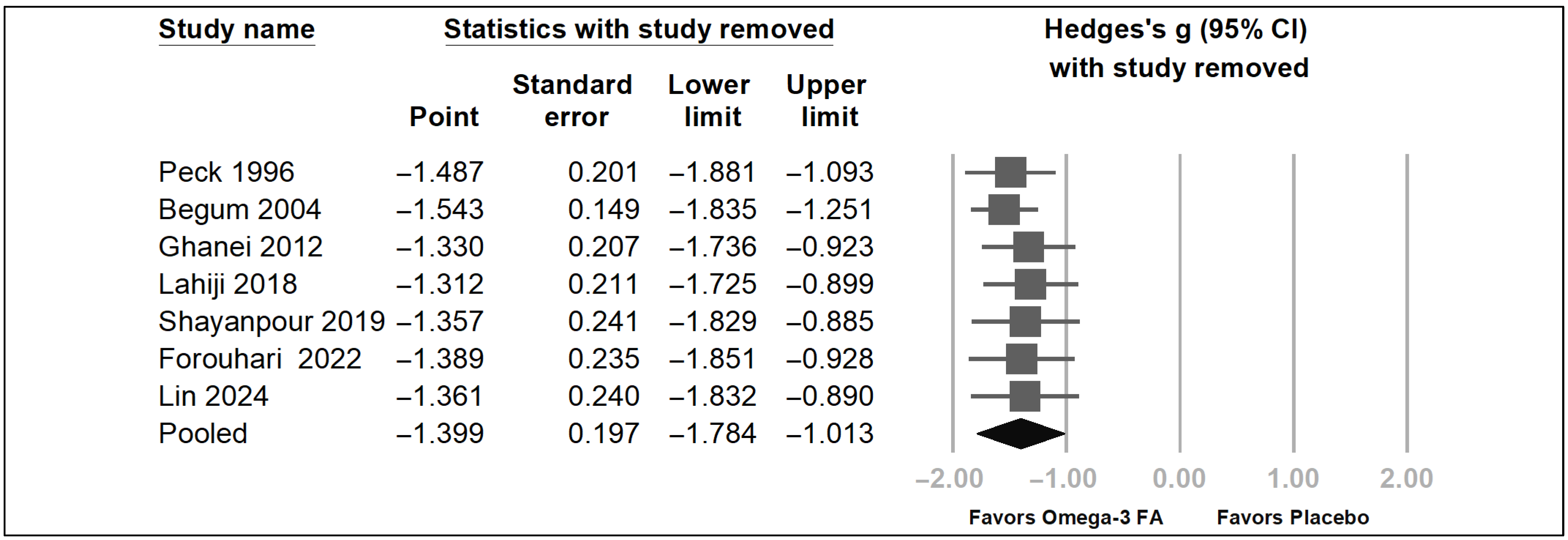 Effectiveness of Eicosapentaenoic and Docosahexaenoic Acid ...