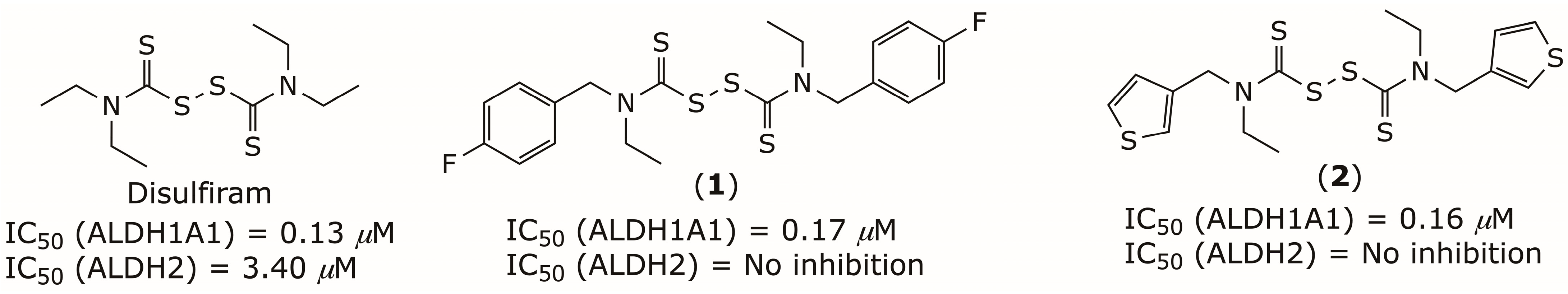 Disulfiram and Its Derivatives: An Immortal Phoenix of Drug Repurposing