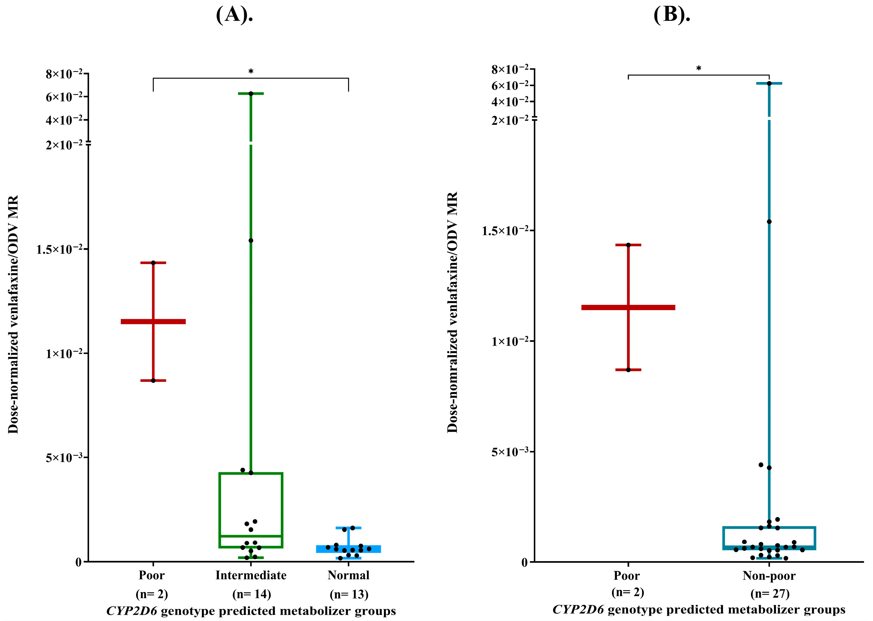 Influence of CYP2D6, CYP2C19, and CYP2C9 Pharmacogenetics and Clinical ...