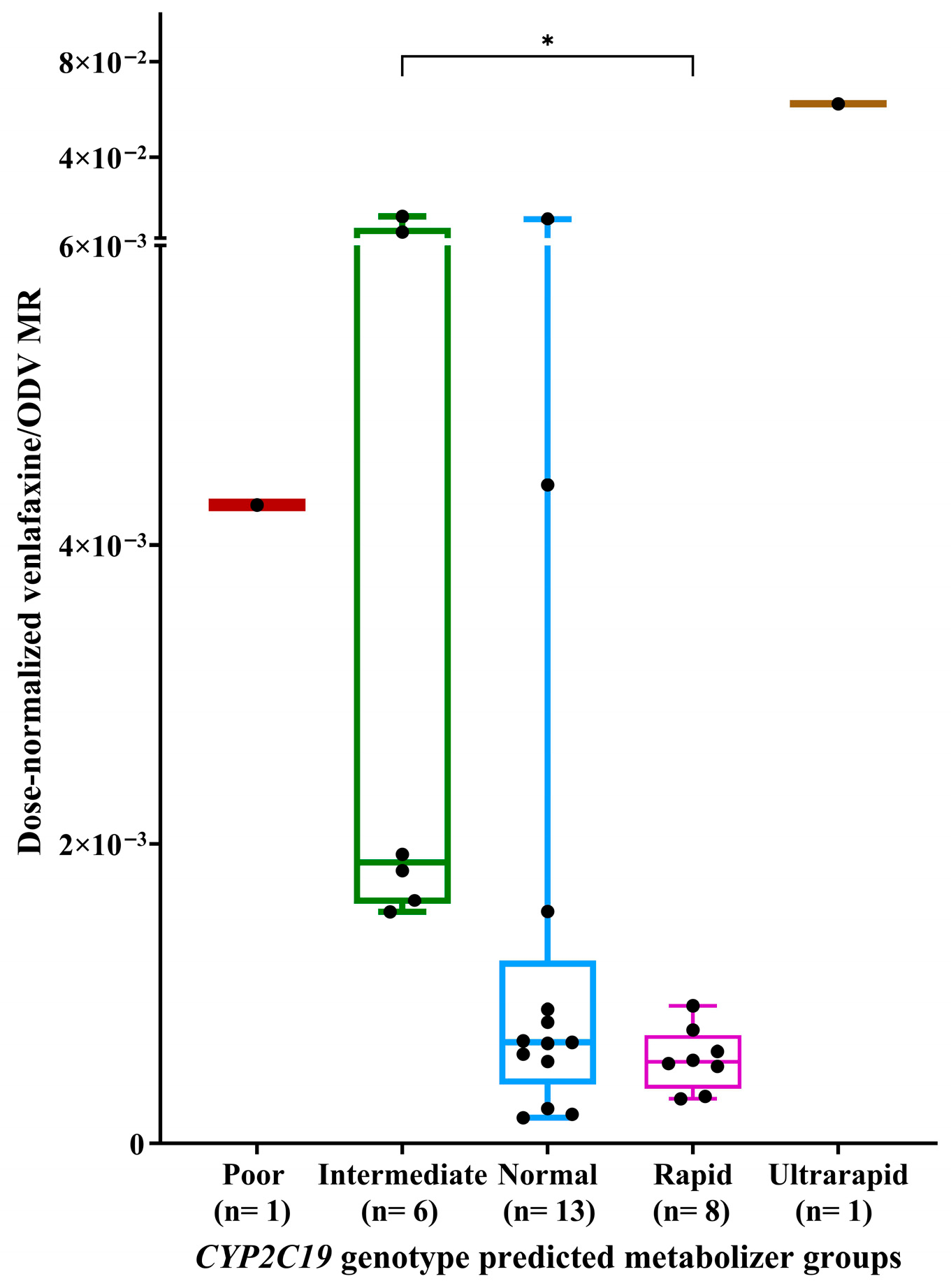 Influence of CYP2D6, CYP2C19, and CYP2C9 Pharmacogenetics and Clinical ...