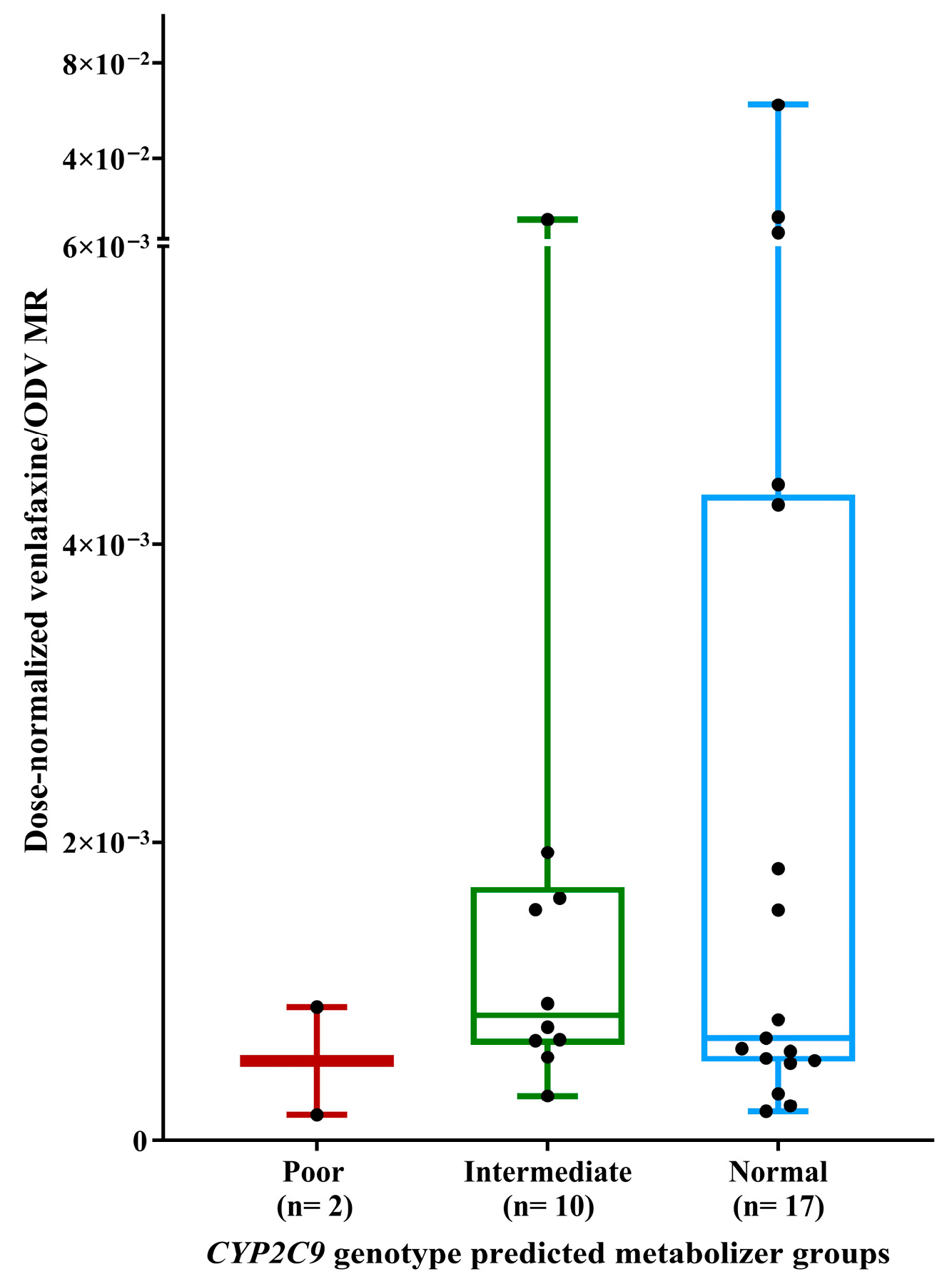 Influence of CYP2D6, CYP2C19, and CYP2C9 Pharmacogenetics and Clinical ...
