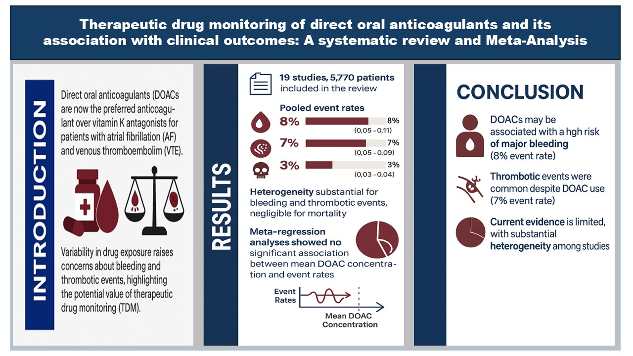Therapeutic Drug Monitoring of Direct Oral Anticoagulants and Its ...