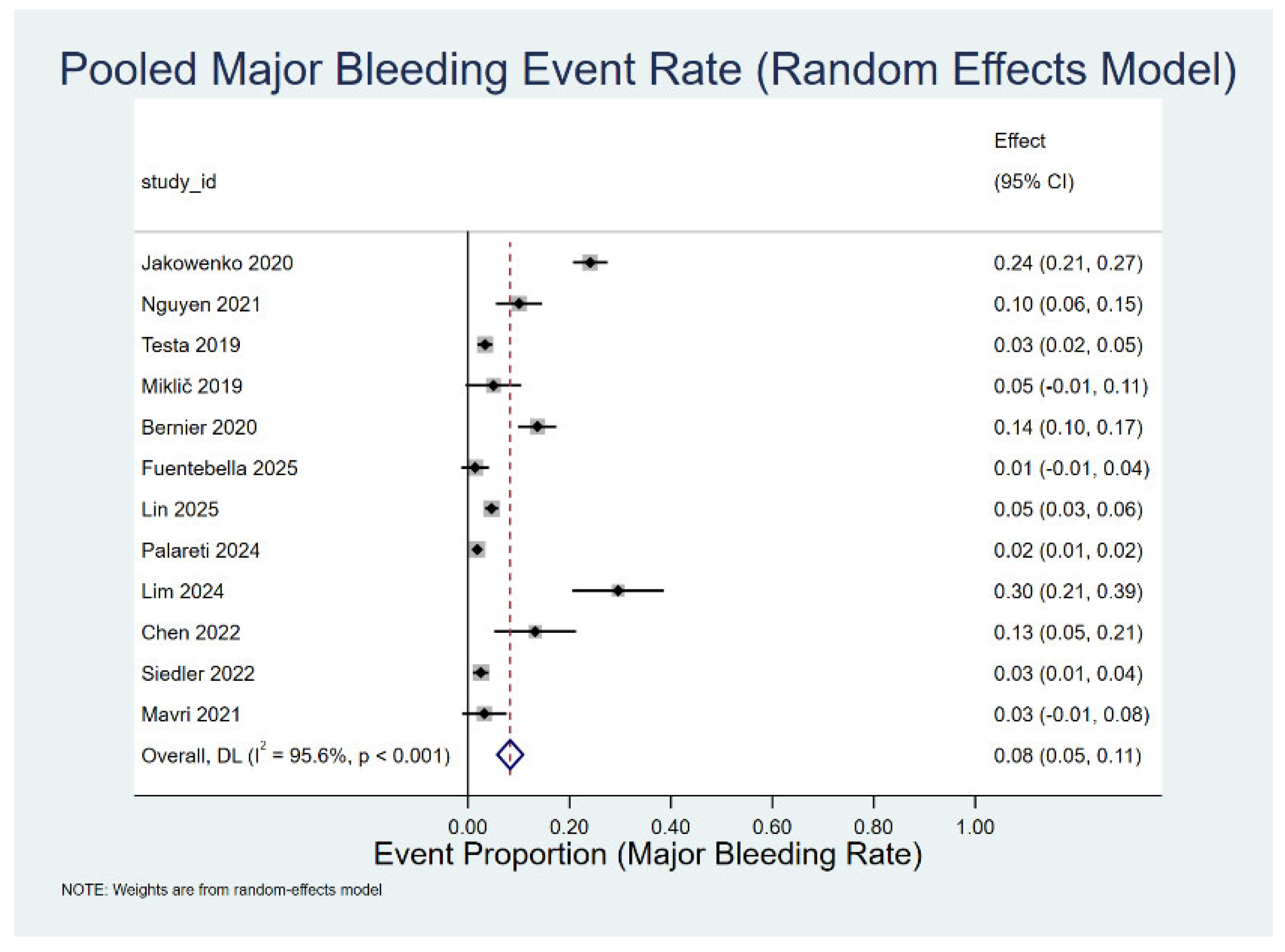 Therapeutic Drug Monitoring of Direct Oral Anticoagulants and Its ...