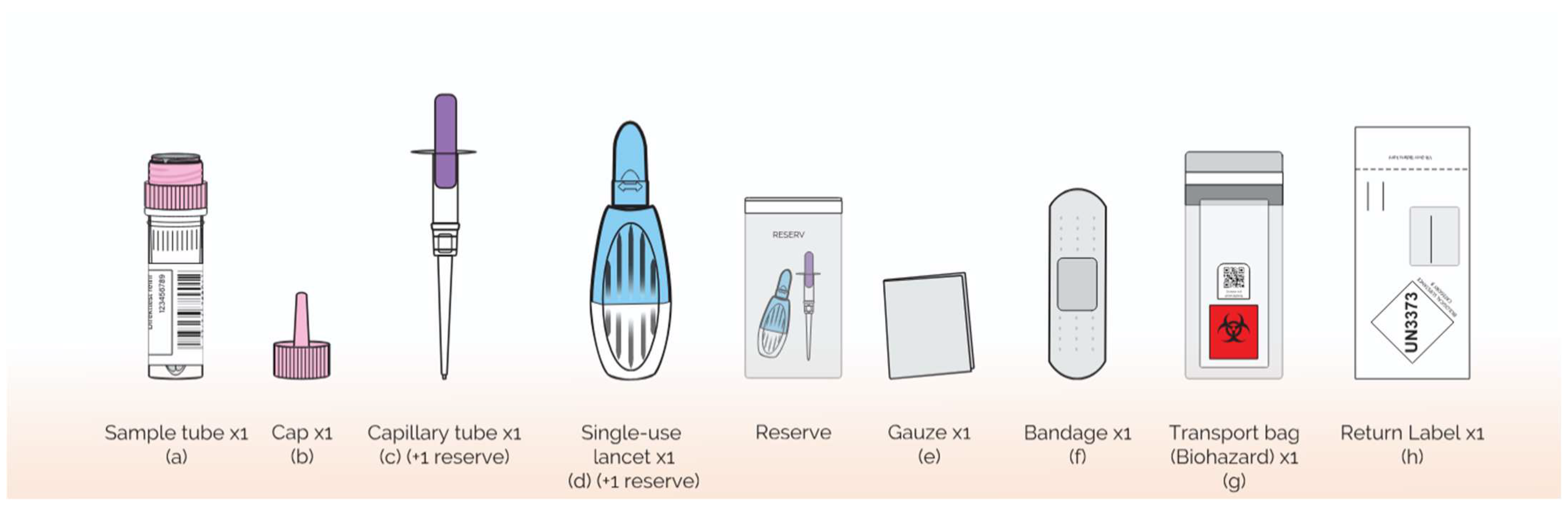 Method-Comparison Validation of a Novel Capillary Blood Collection Kit ...