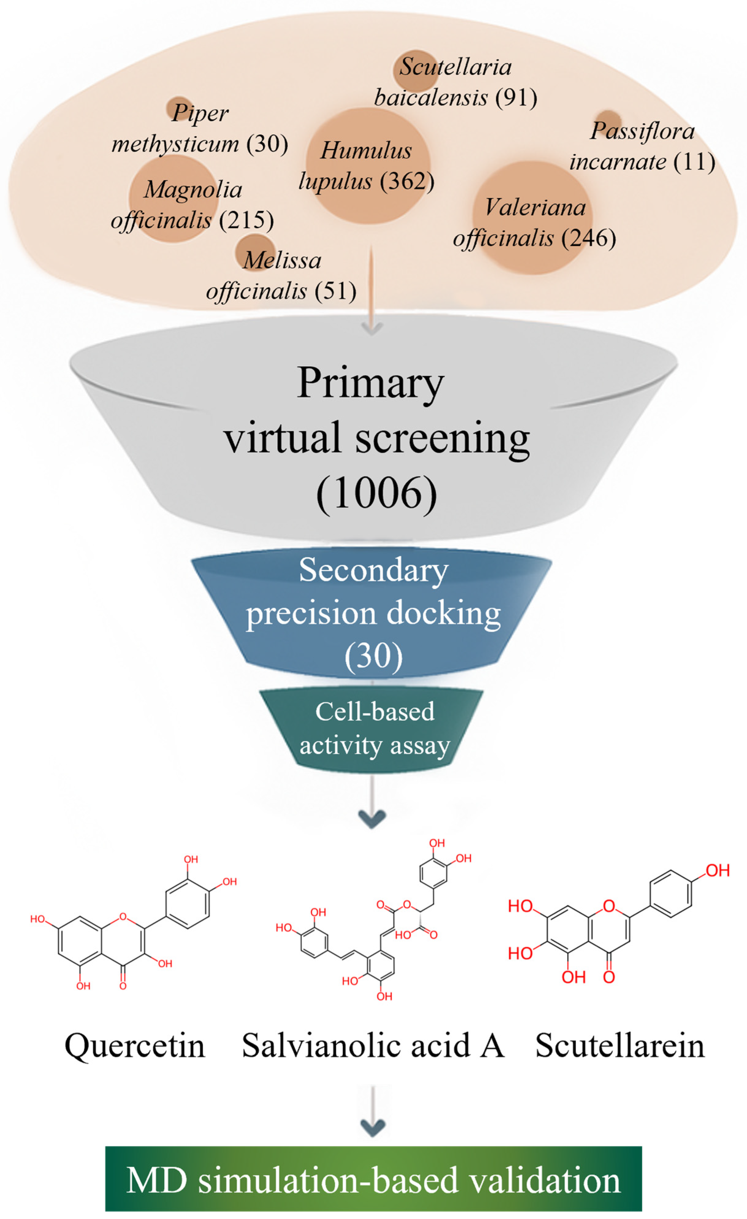 Discovery of Plant-Derived Natural Compounds as Novel GABA ...