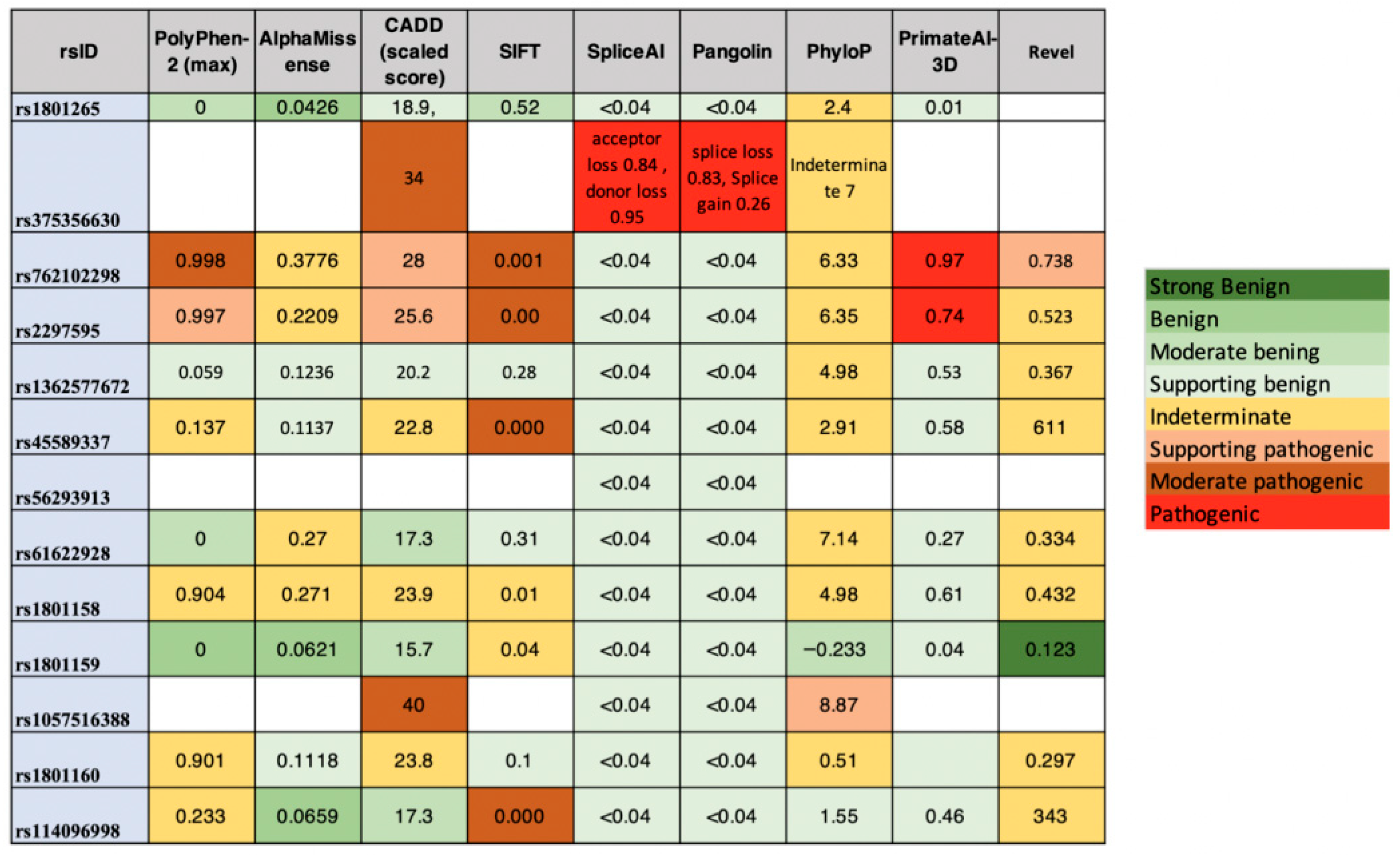 Genetic Variants Associated with Fluoropyrimidine-Induced Toxicity in ...