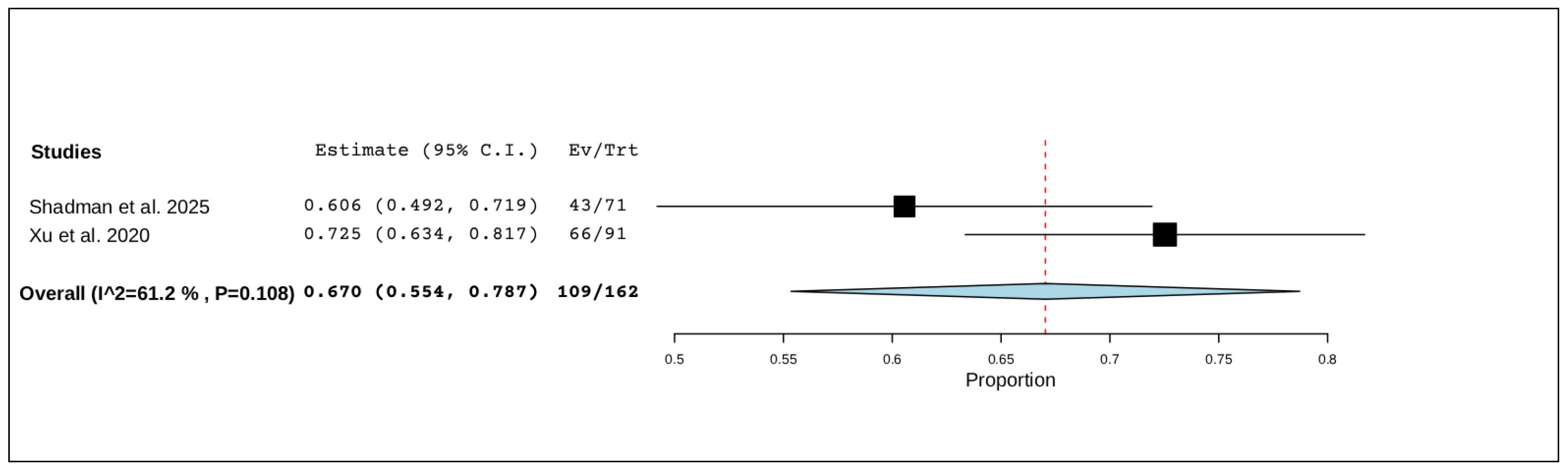 Is Brukinsa (Zanubrutinib) a Safer Bruton’s Tyrosine Kinase (BTK ...