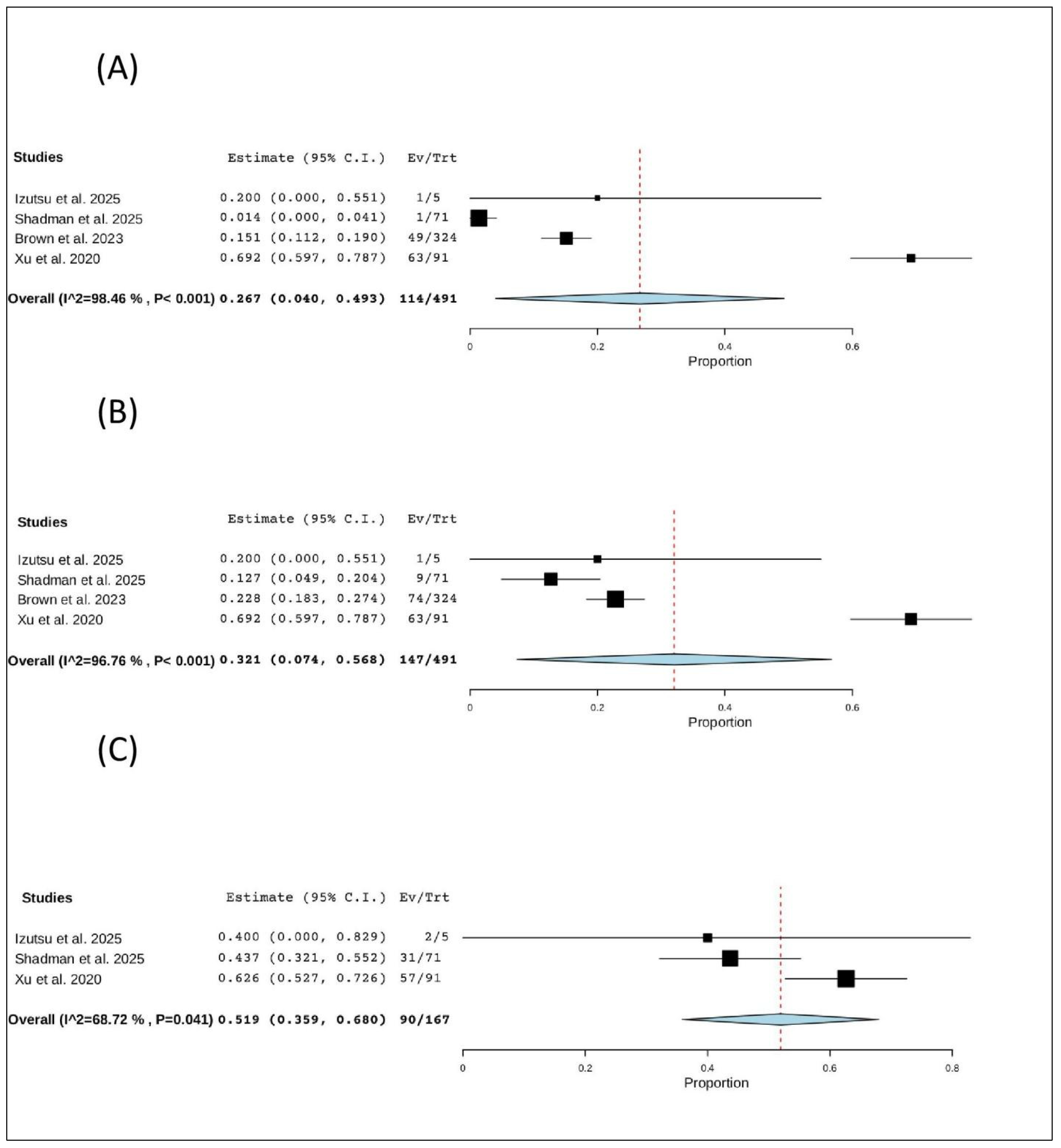 Is Brukinsa (Zanubrutinib) a Safer Bruton’s Tyrosine Kinase (BTK ...