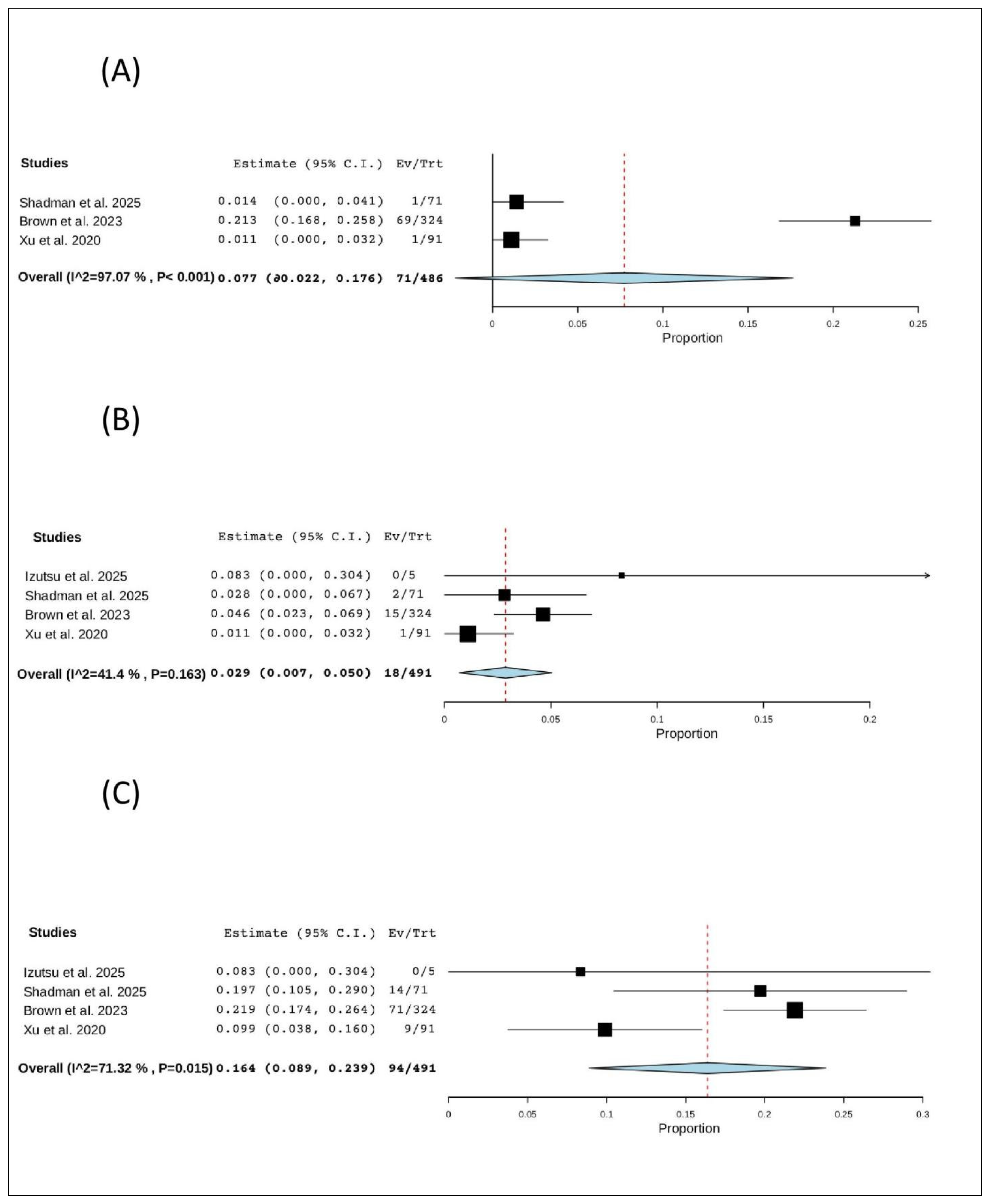 Is Brukinsa (Zanubrutinib) a Safer Bruton’s Tyrosine Kinase (BTK ...