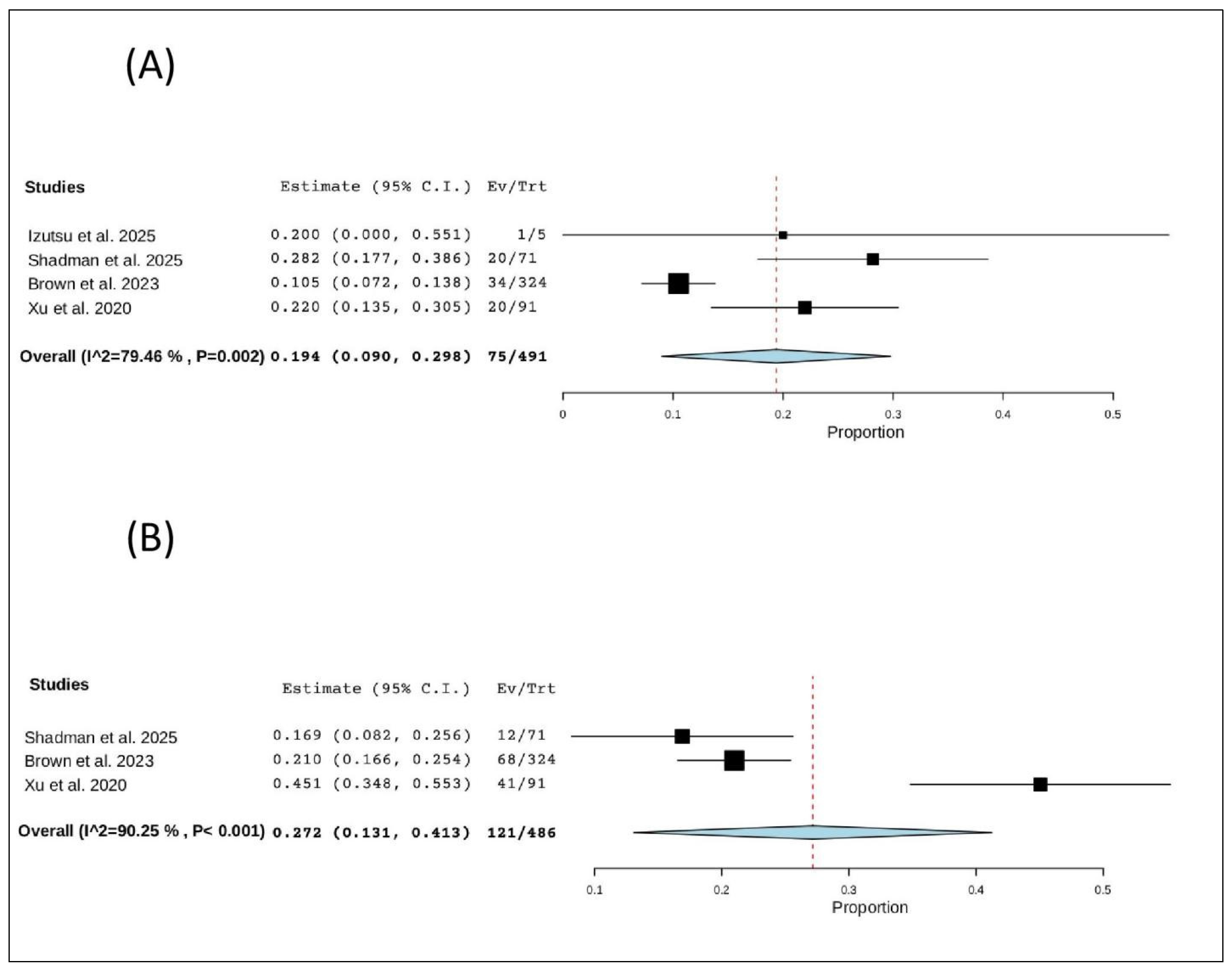 Is Brukinsa (Zanubrutinib) a Safer Bruton’s Tyrosine Kinase (BTK ...