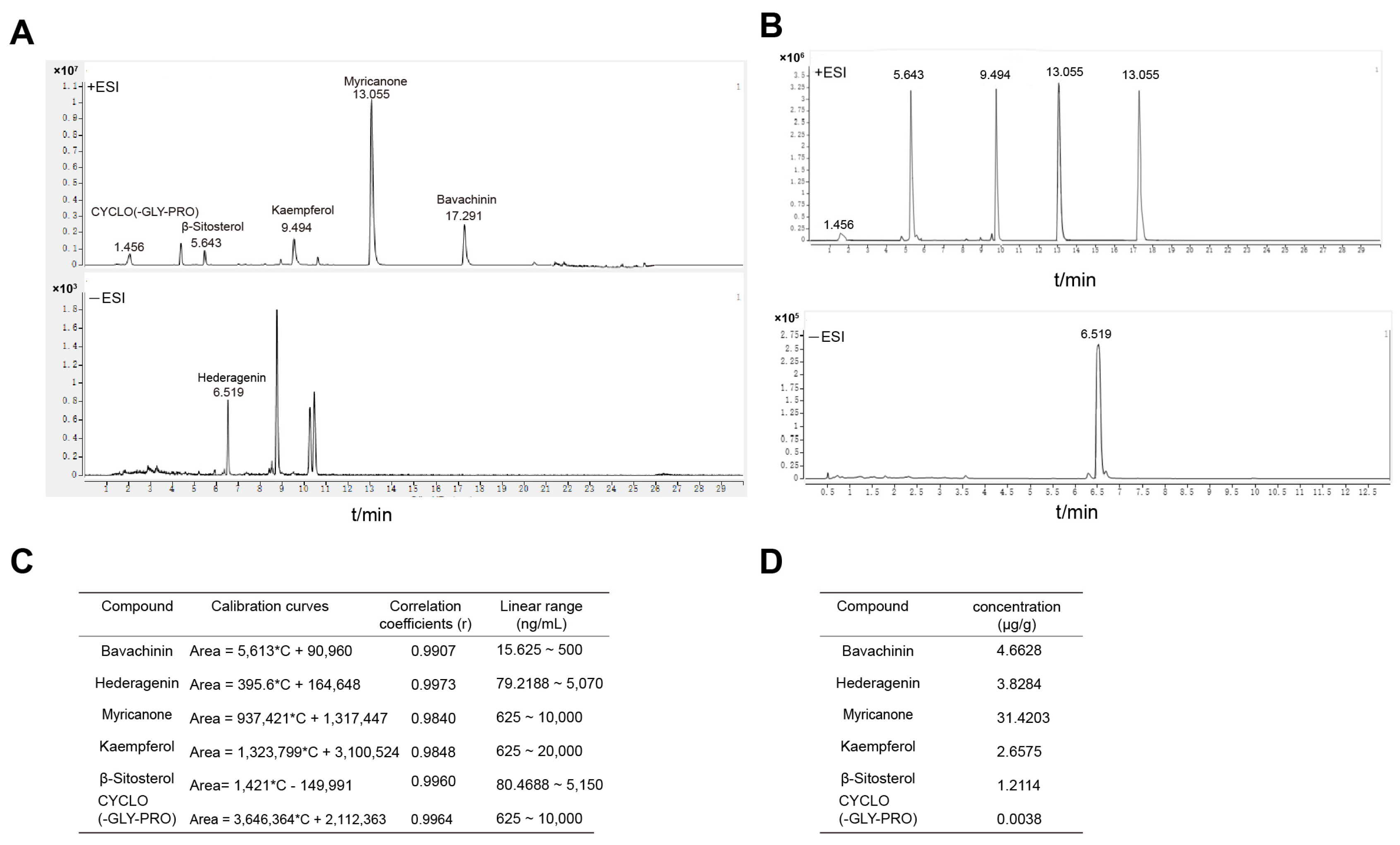 Biluo Qianyuan Formula Ameliorates Post-Traumatic Osteoarthritis by ...