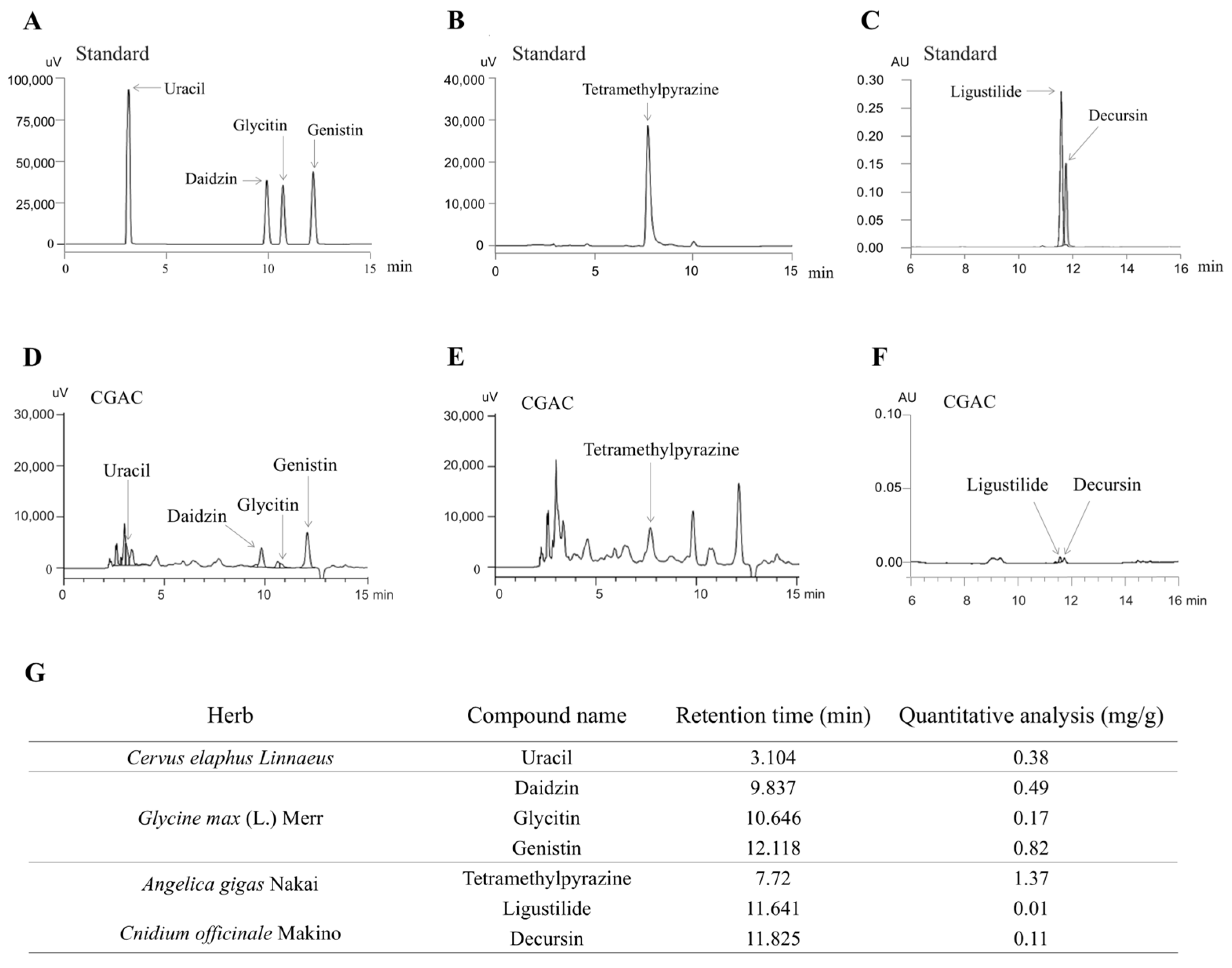 A Standard Herbal Formula, CGAC, Attenuates Bone Loss by Normalizing ...
